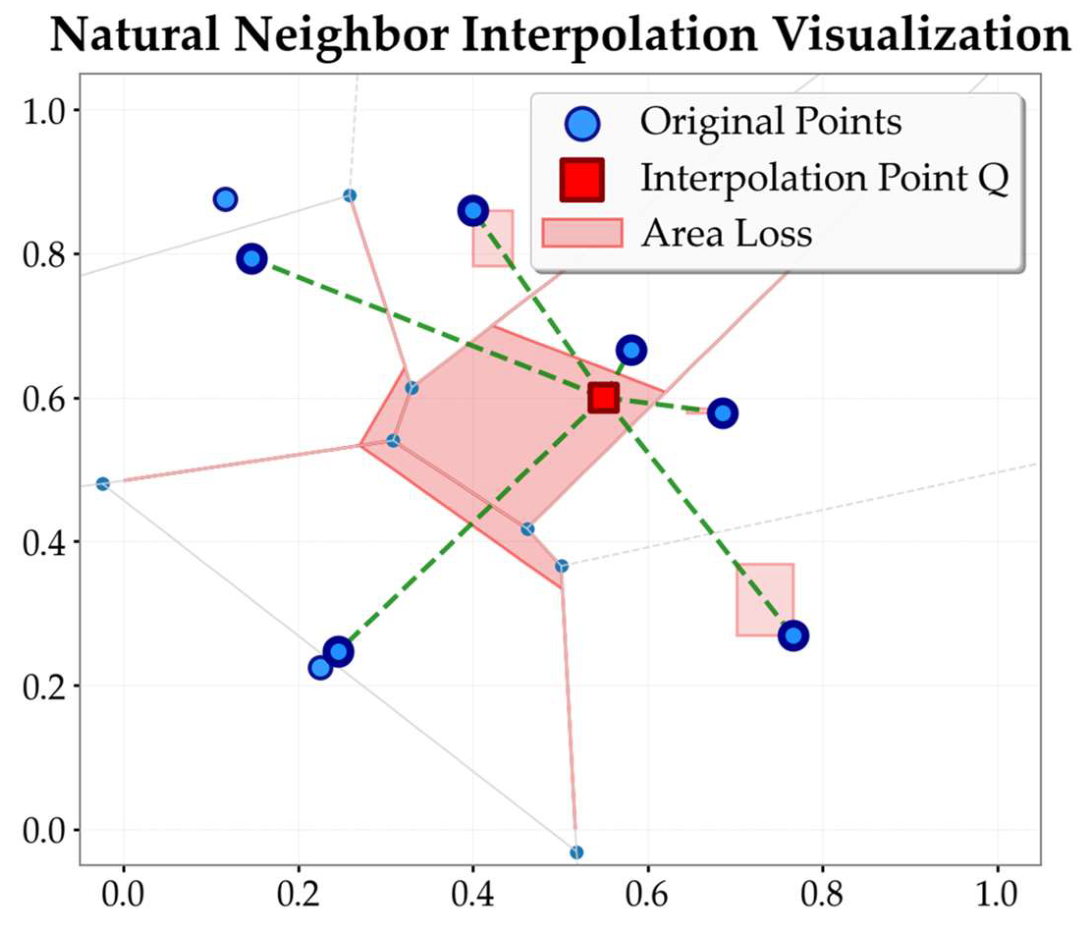 Predictive Modeling of Oxygen Gradient in Gut-on-a-Chip Using Machine ...