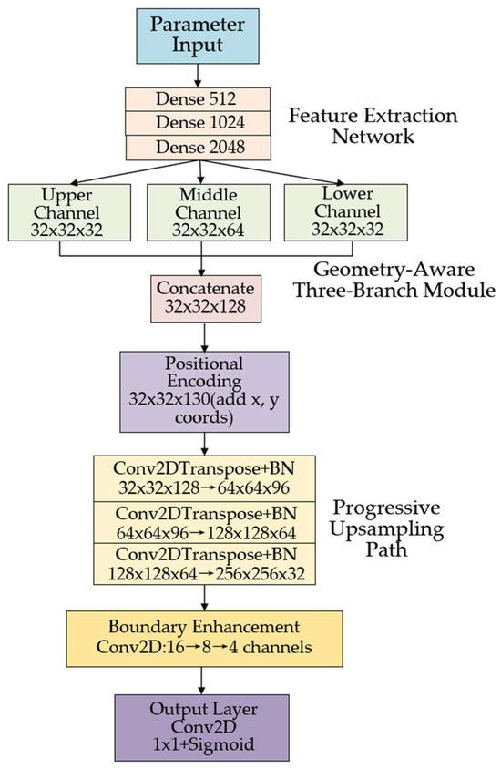 Applied Sciences | January-2 2026 - Browse Articles