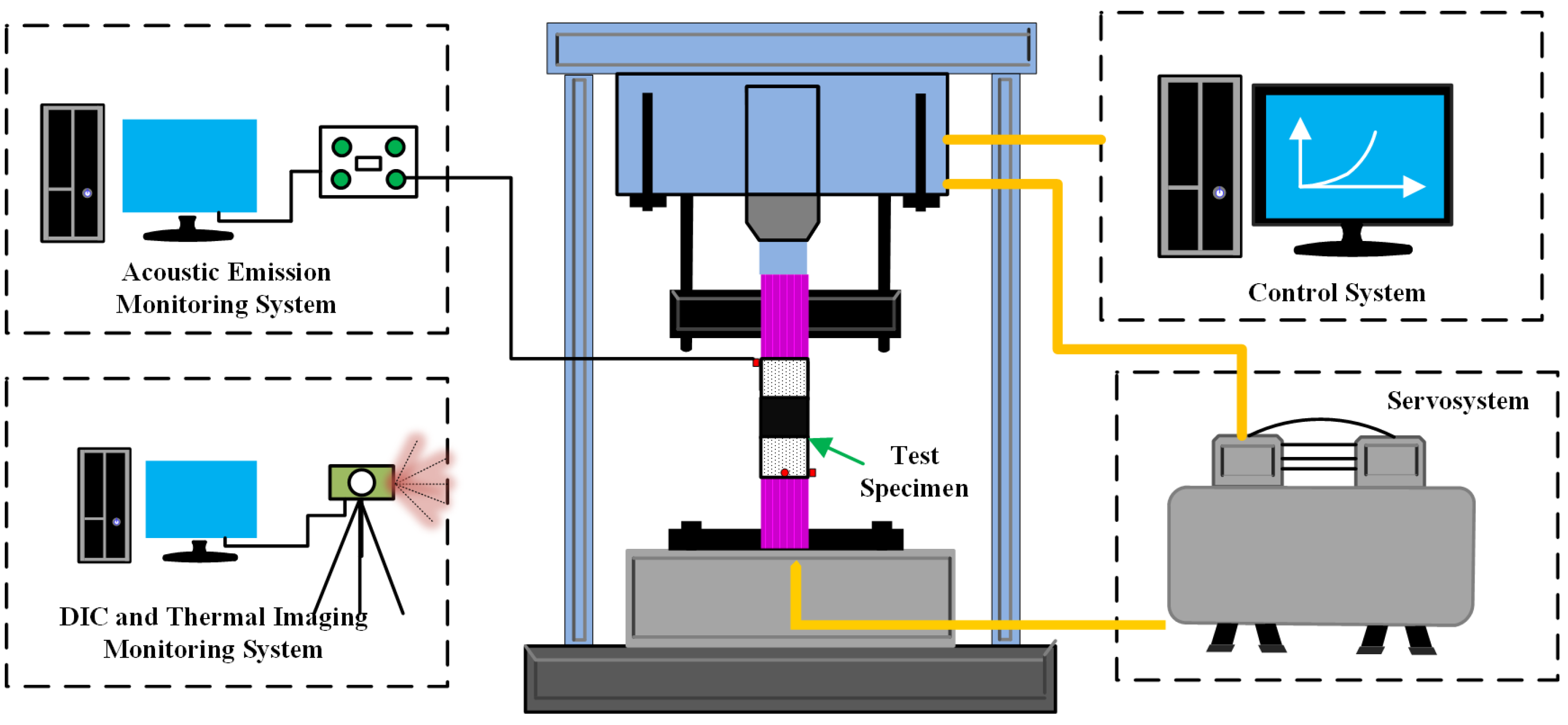 Study on the Mechanical Properties and Microscopic Damage Constitutive ...