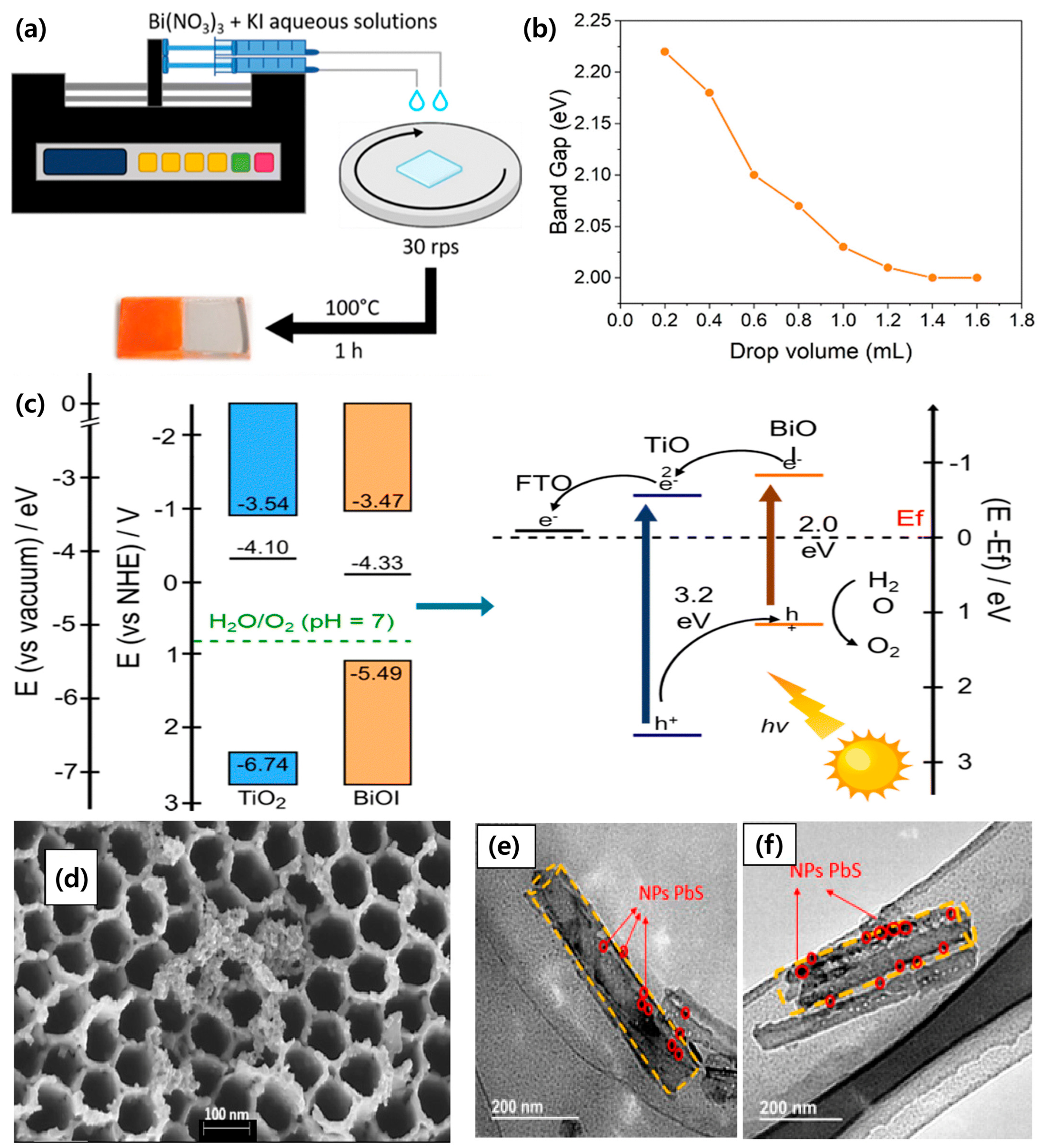 Preparation and Solar-Energy Applications of PbS Quantum Dots via In ...