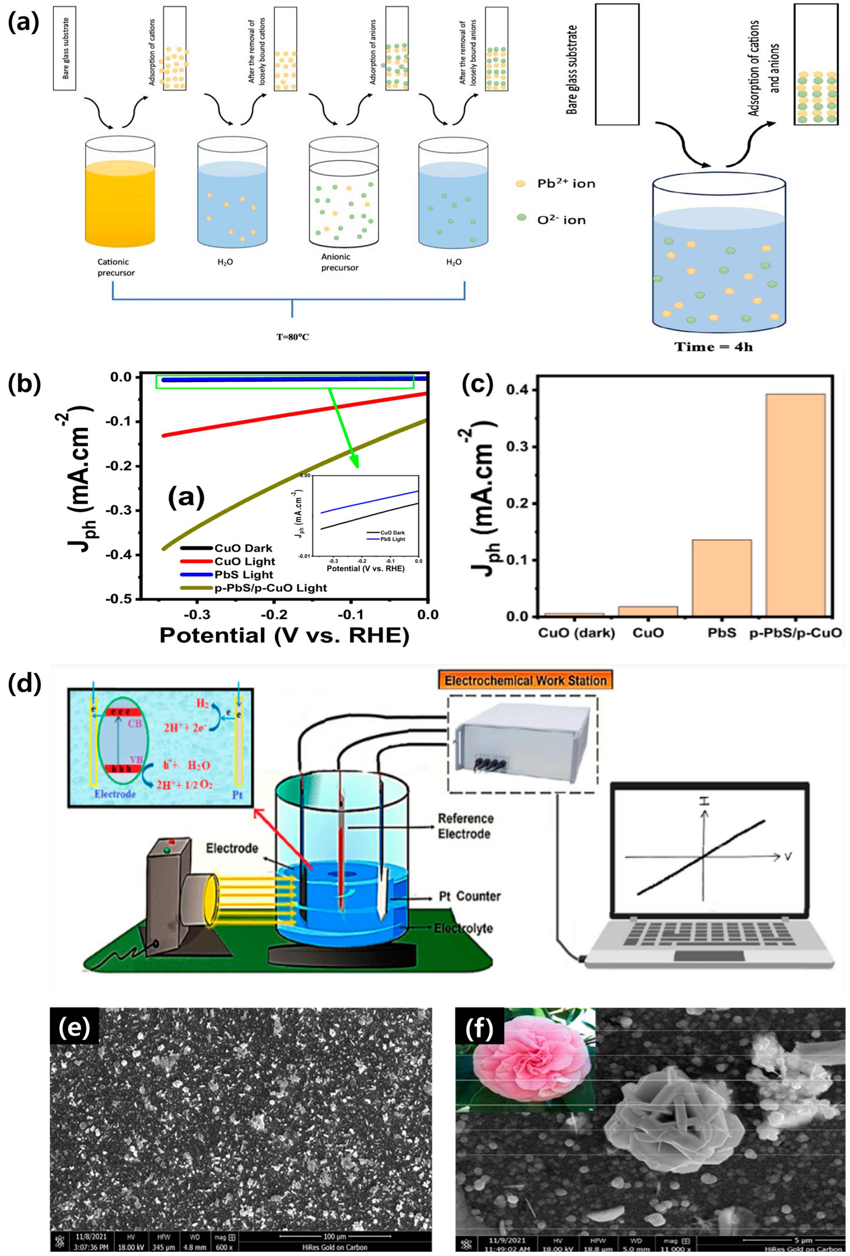 Preparation and Solar-Energy Applications of PbS Quantum Dots via In ...