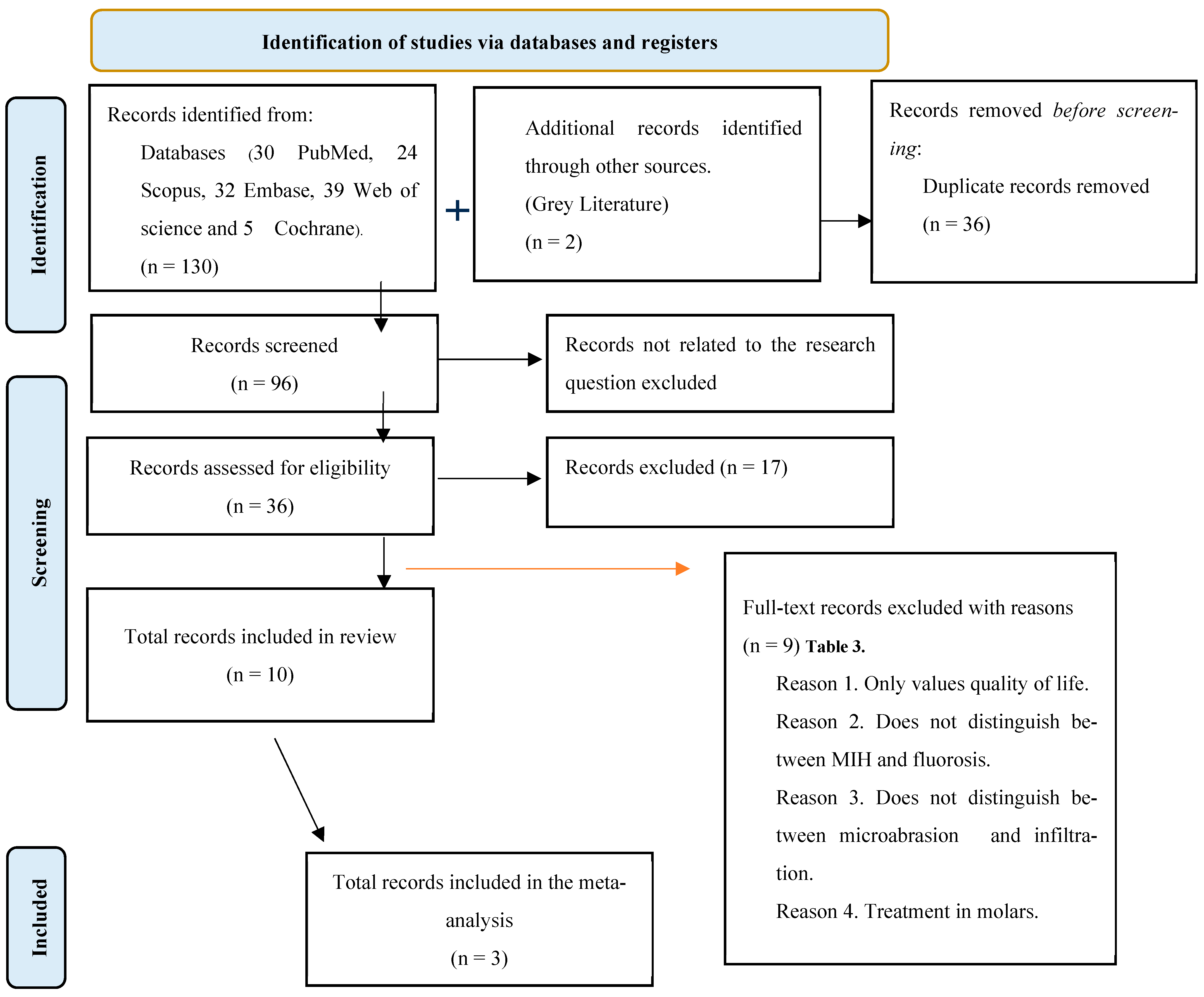 Resin Infiltration for Management of Anterior Teeth with Molar Incisor ...