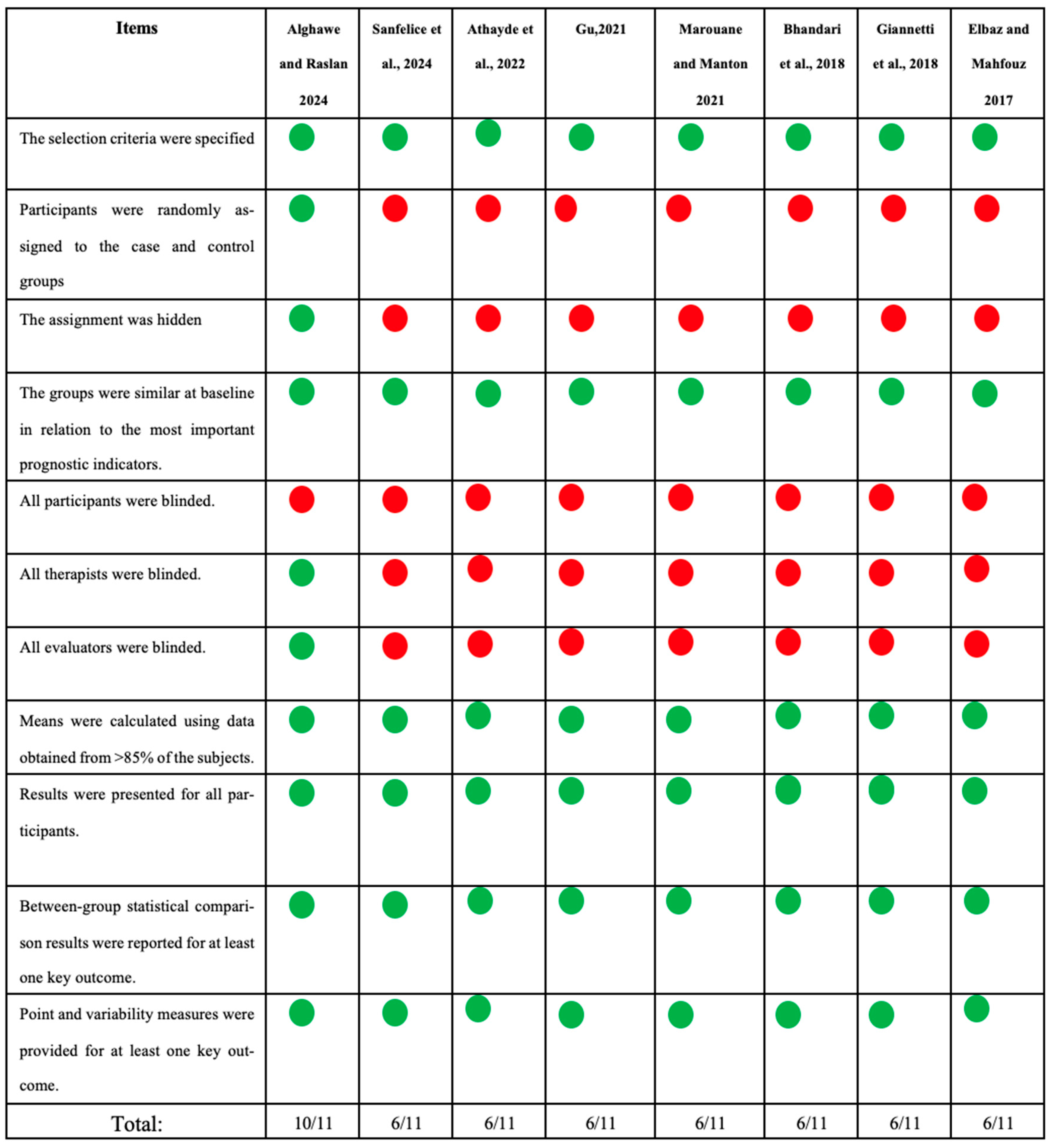 Resin Infiltration for Management of Anterior Teeth with Molar Incisor ...