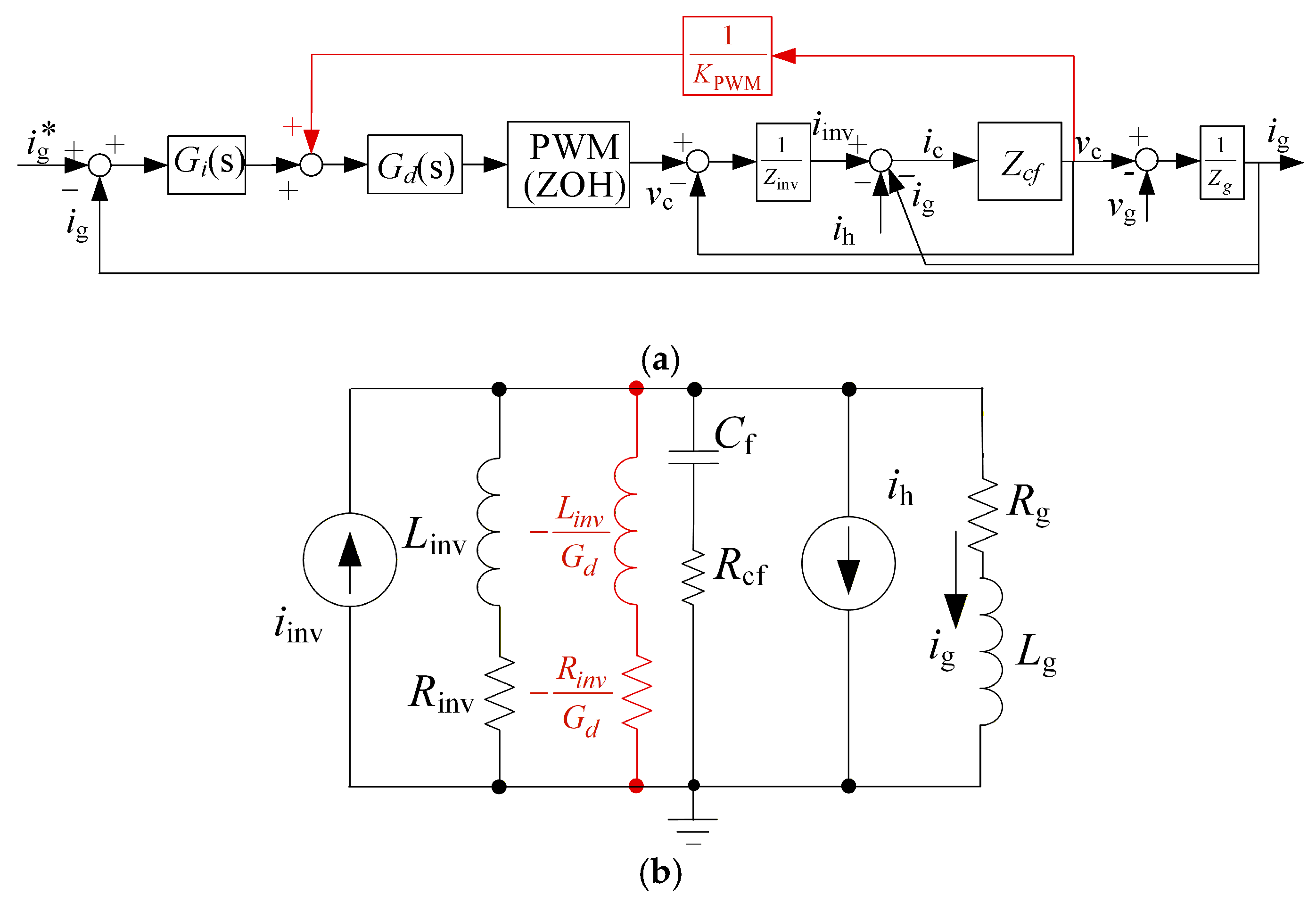 Resonance Suppression Method Based on Virtual Filter for Grid-Following ...