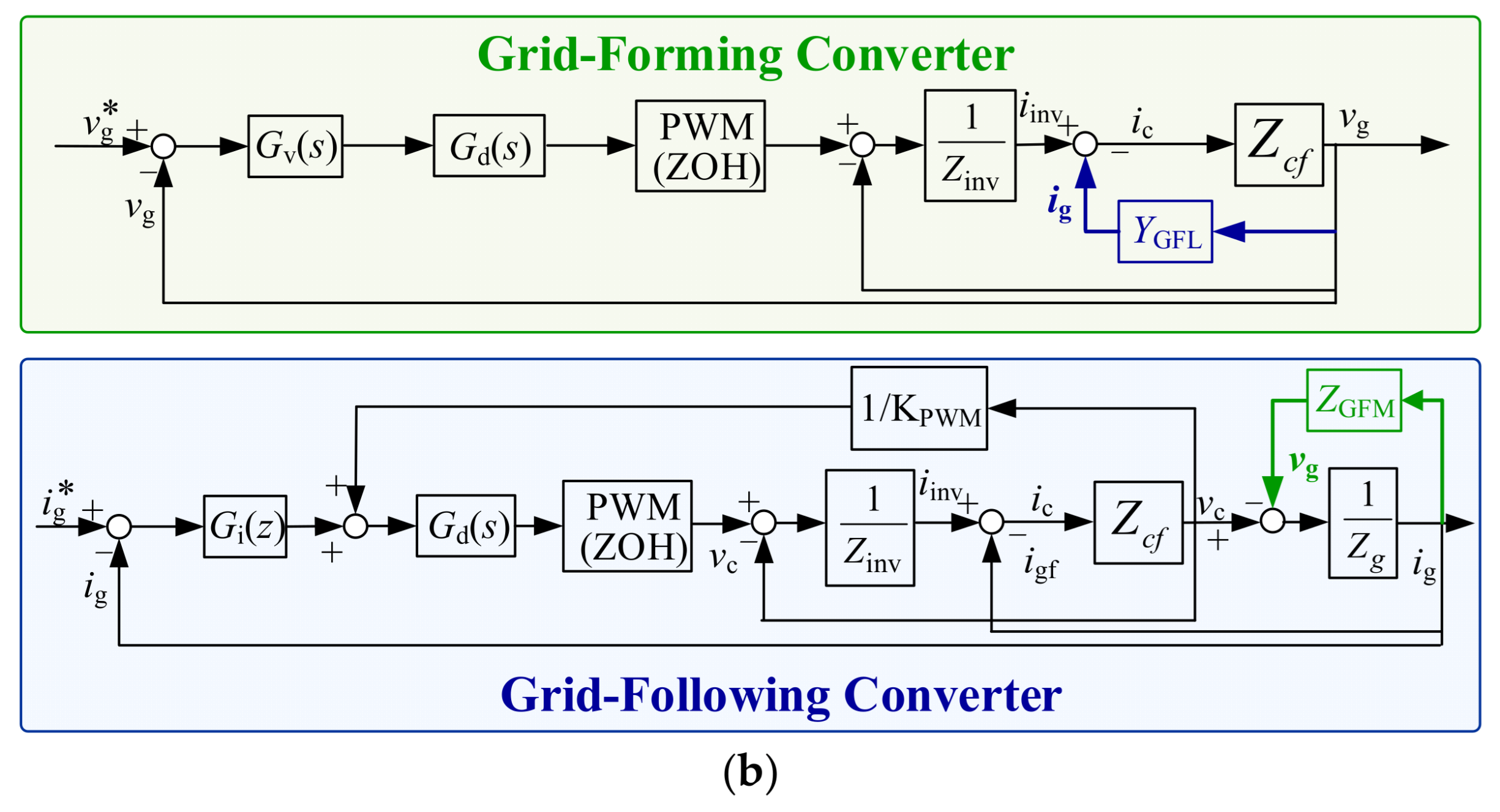 Resonance Suppression Method Based on Virtual Filter for Grid-Following ...