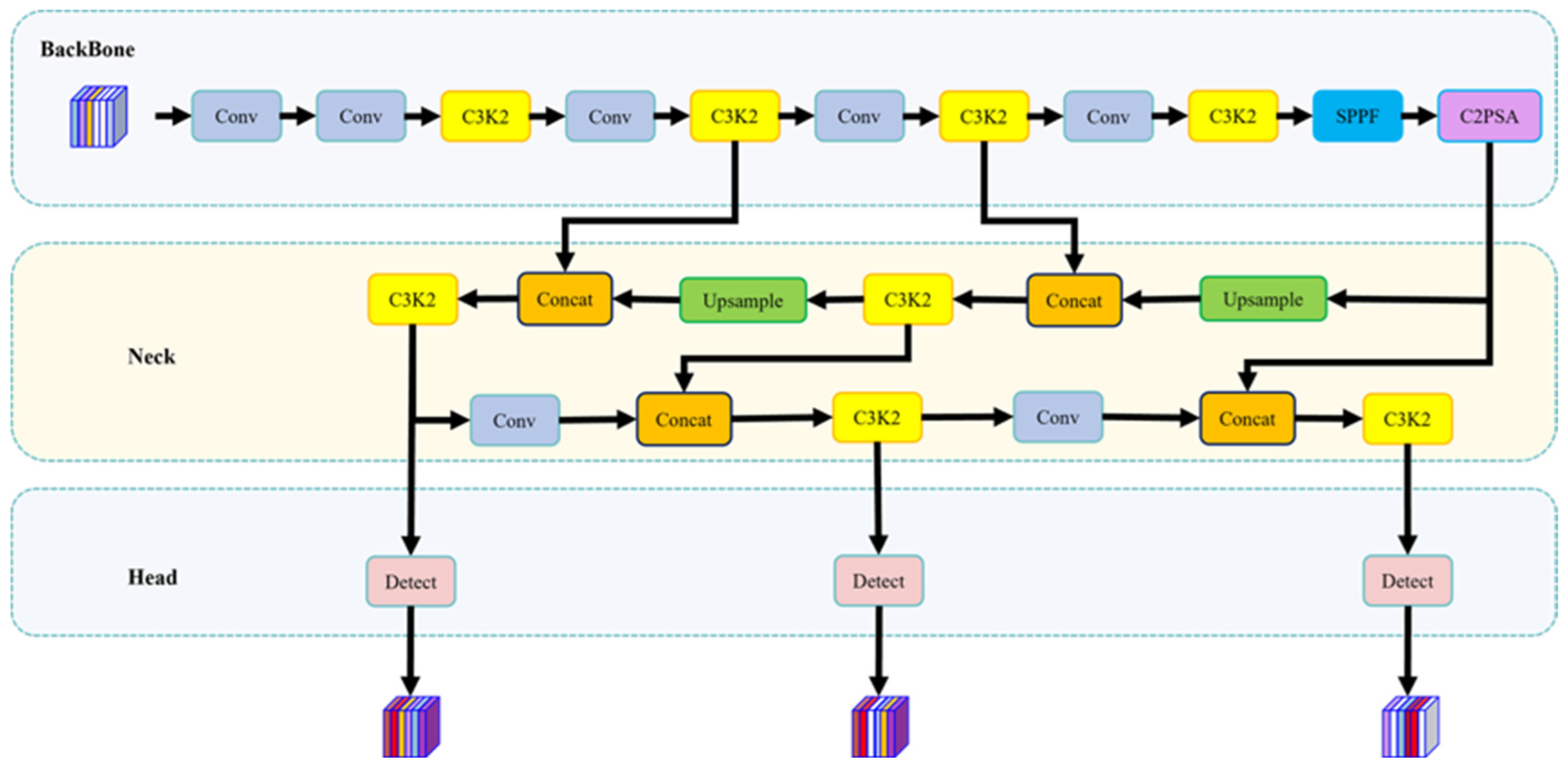 CRS-Y: A Study and Application of a Target Detection Method for ...