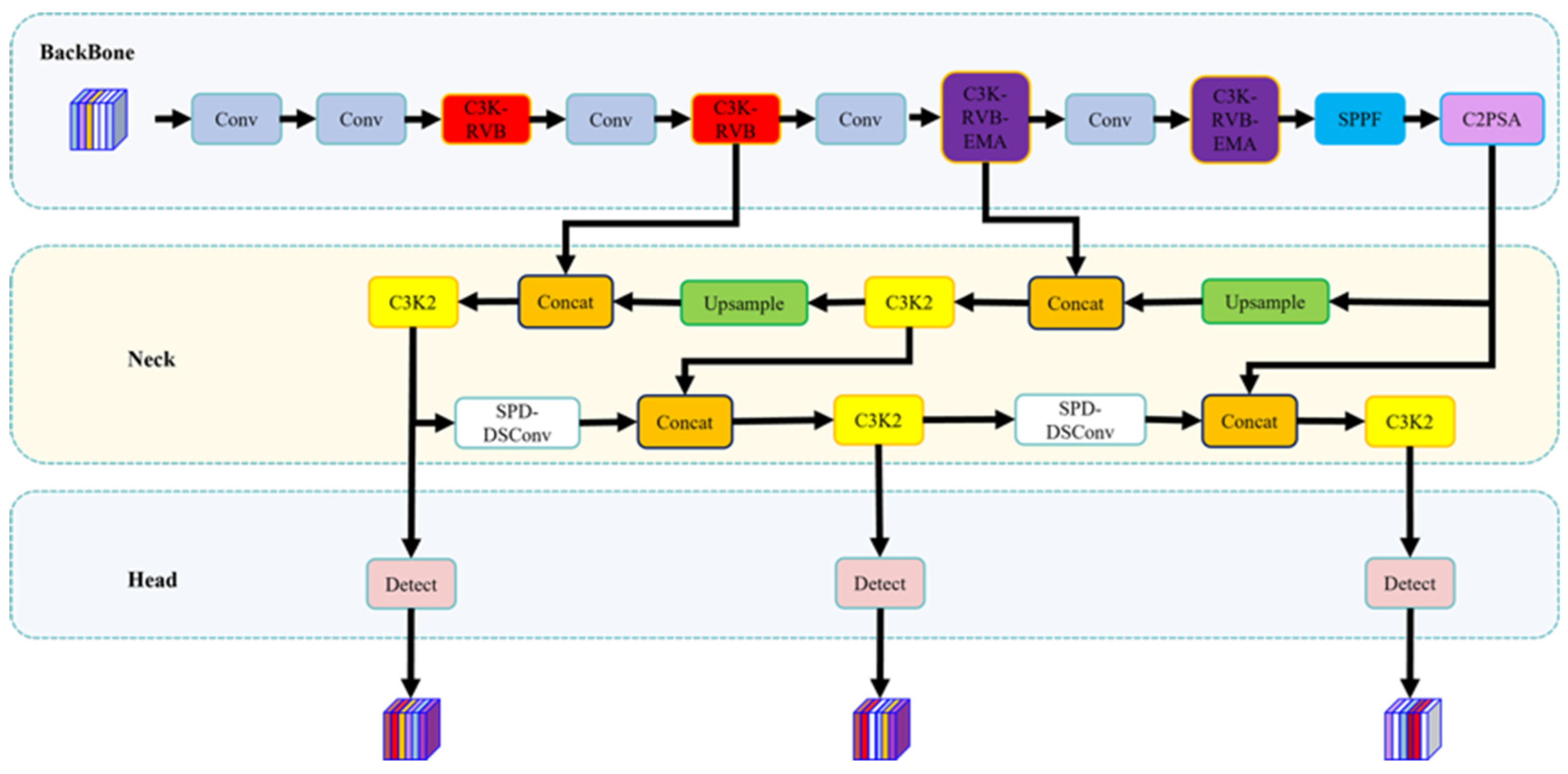 CRS-Y: A Study and Application of a Target Detection Method for ...