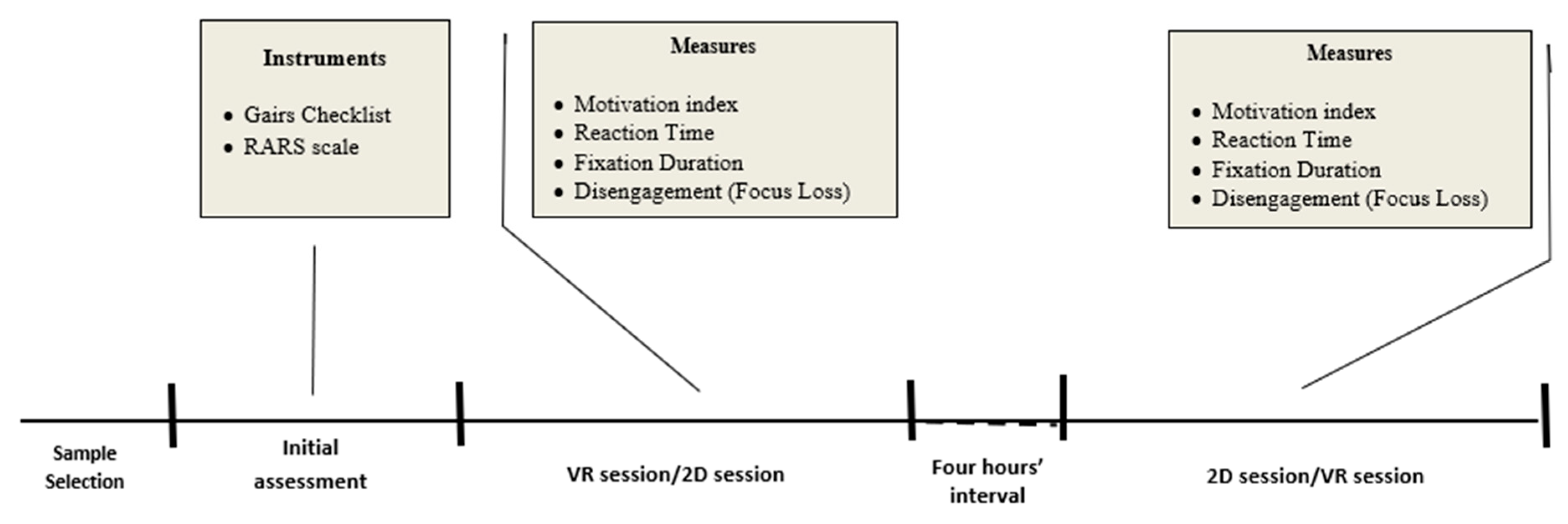 Using Virtual Reality to Promote Cognitive Engagement in Rett Syndrome ...