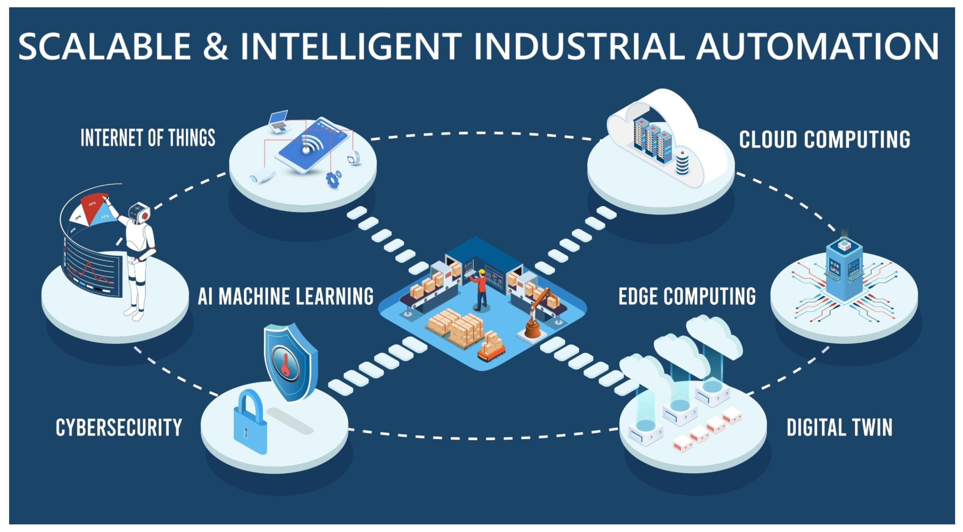 A Hierarchical Framework Leveraging IIoT Networks, IoT Hub, and Device ...