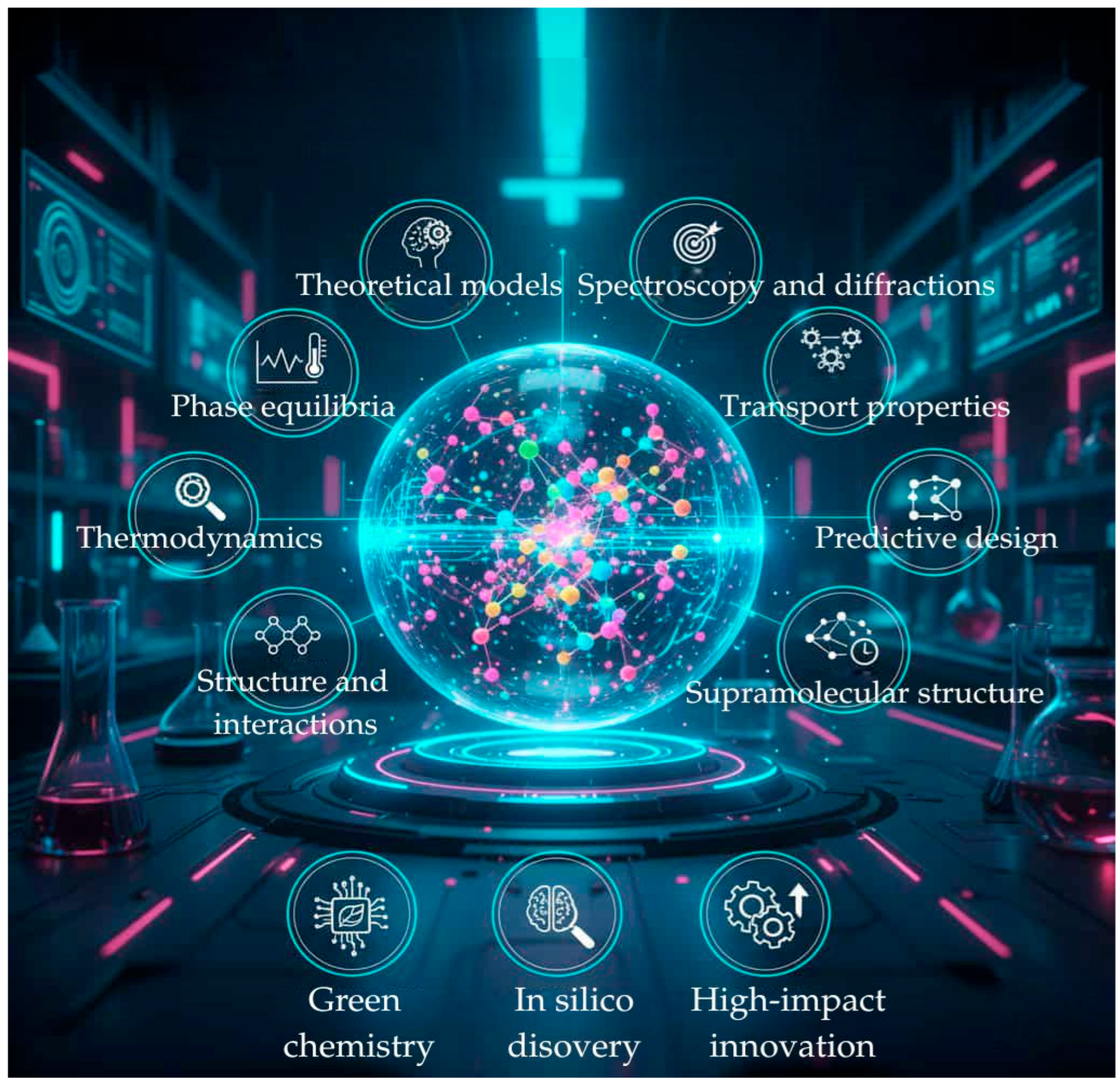 The Future of Green Chemistry: Evolution and Recent Trends in Deep ...