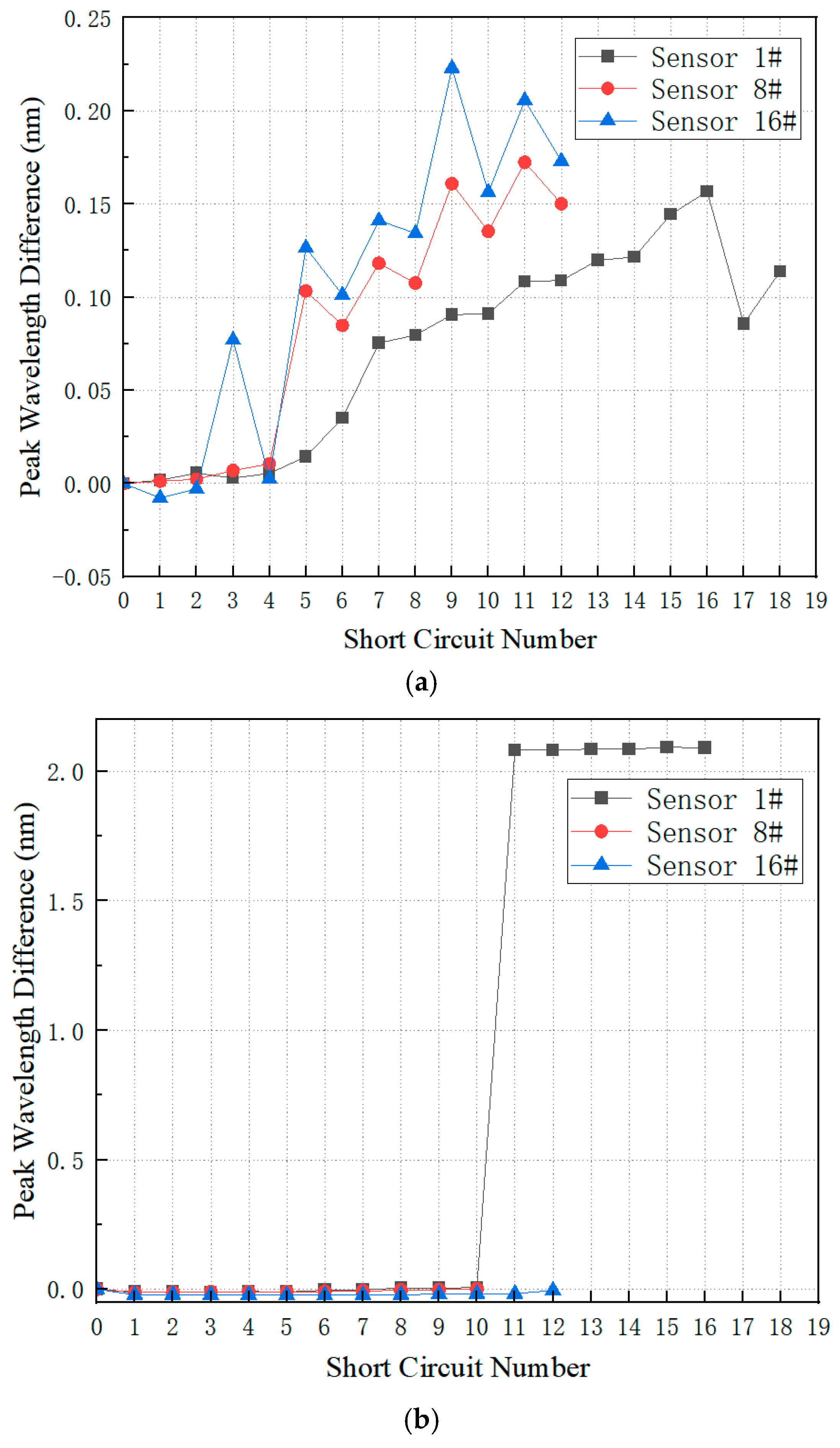 Research on an Online Preload Detecting Method for Power Transformers ...