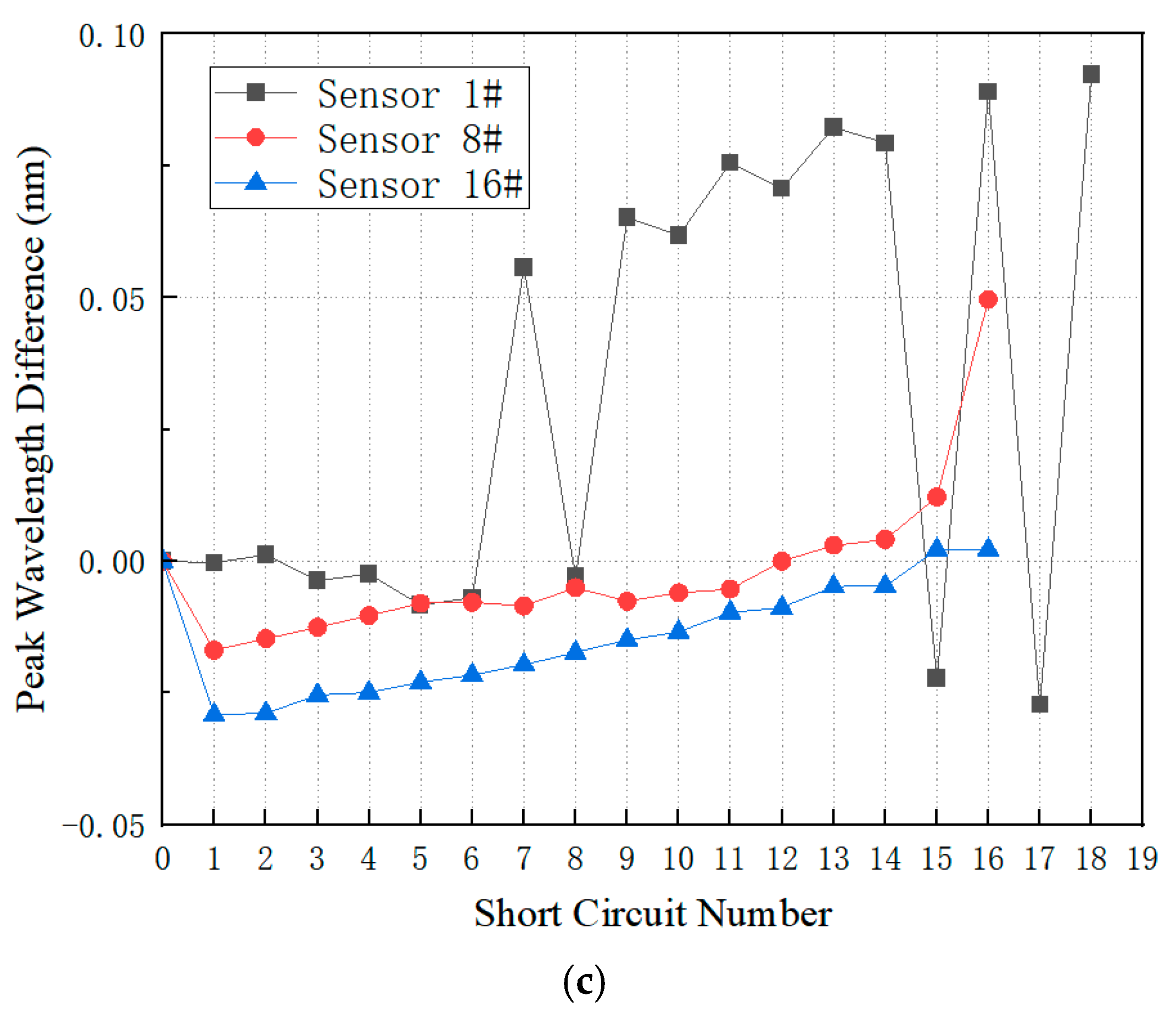 Research on an Online Preload Detecting Method for Power Transformers ...