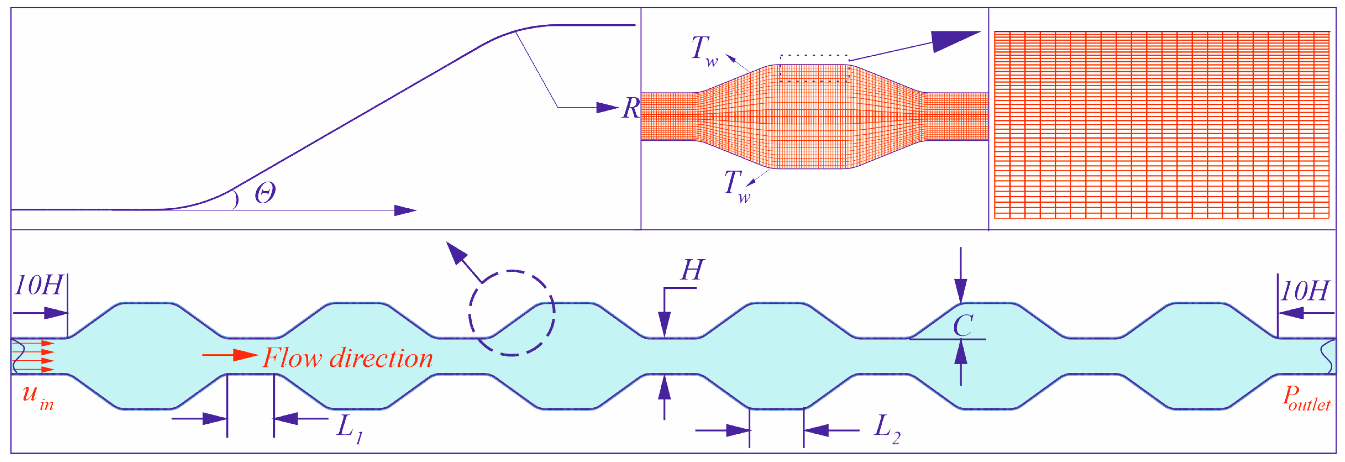 Geometric Optimization of Corrugated Channels for Heat Transfer ...