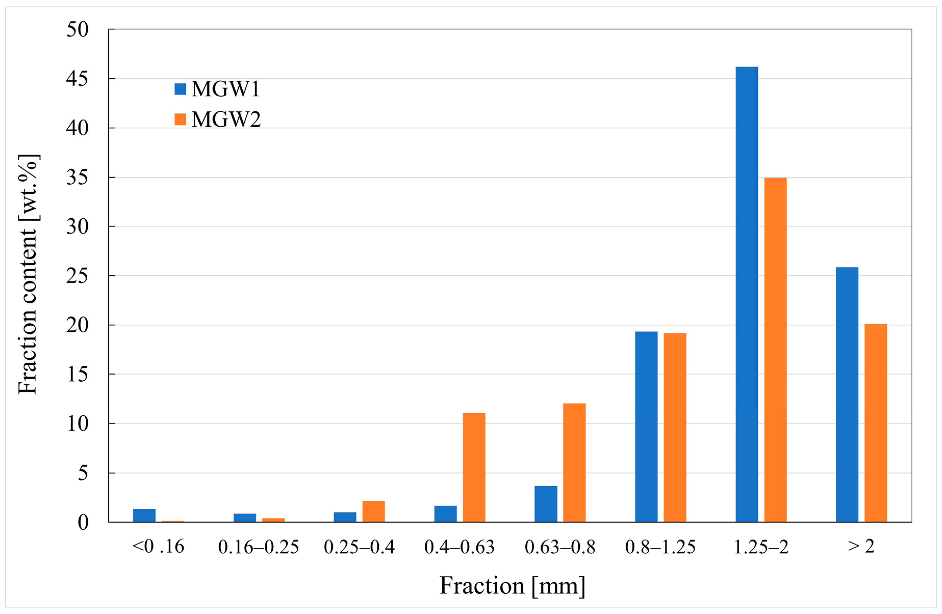 The Synthesis and Characterization of Geopolymers Using Metakaolin and ...