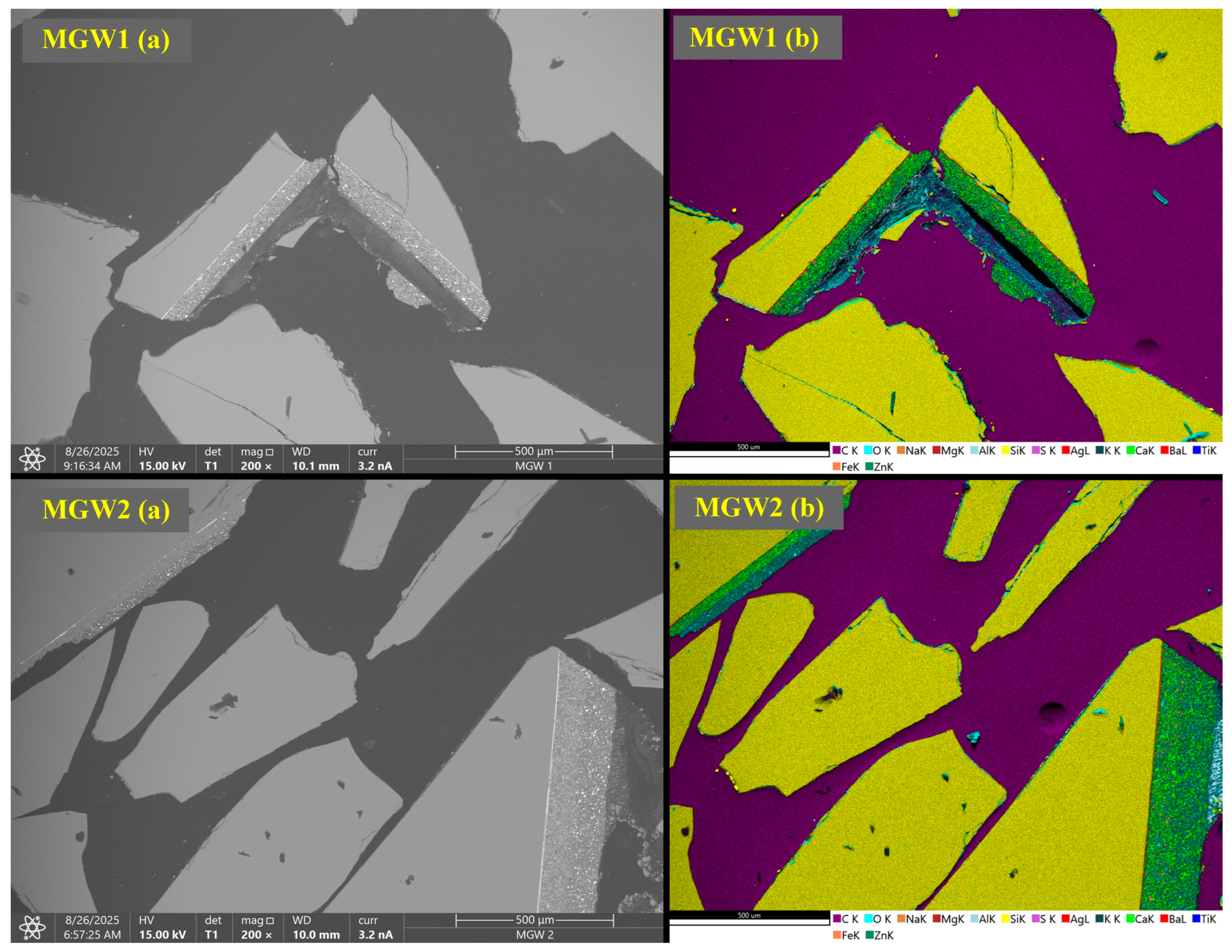 The Synthesis and Characterization of Geopolymers Using Metakaolin and ...