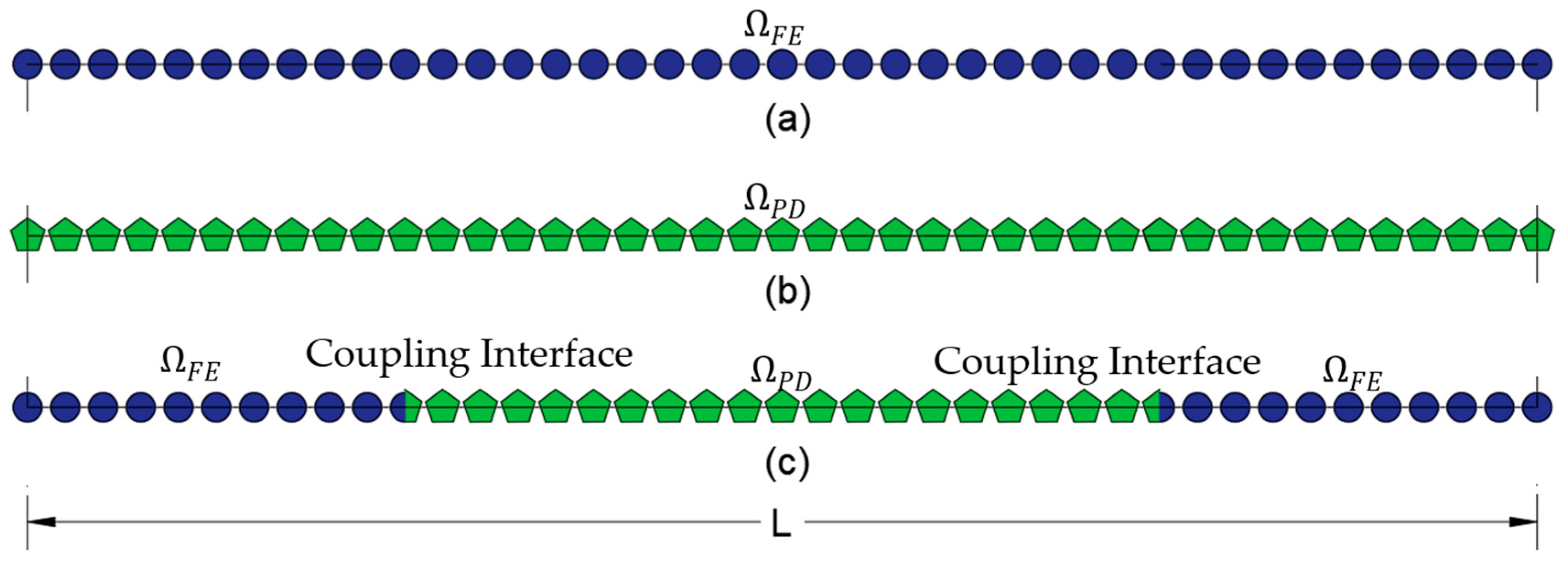 Hybrid Modeling of Wave Propagation in a 1D Bar: Integrating ...