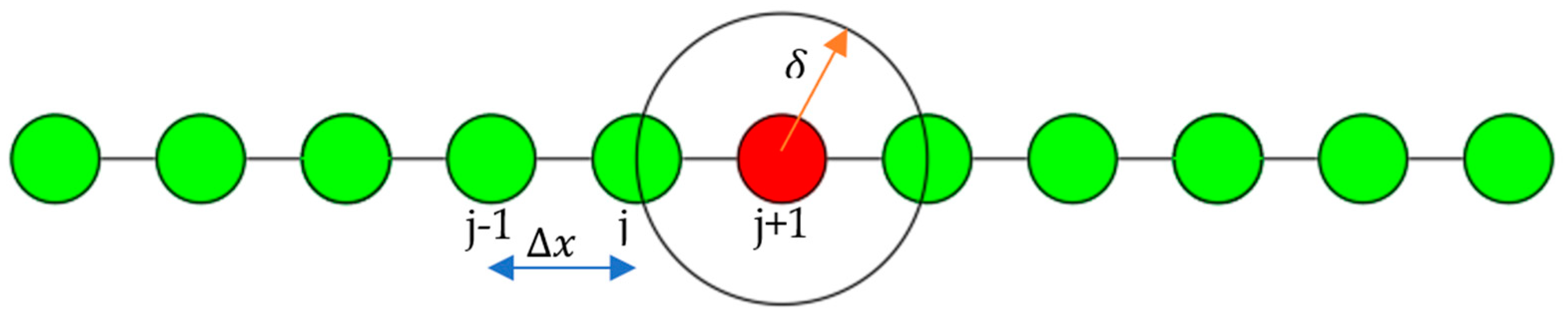 Hybrid Modeling of Wave Propagation in a 1D Bar: Integrating ...
