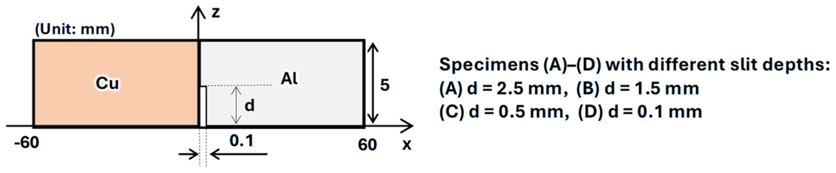 Study on Non-Contact Defect Detection Using the Laser Ultrasonic Method ...