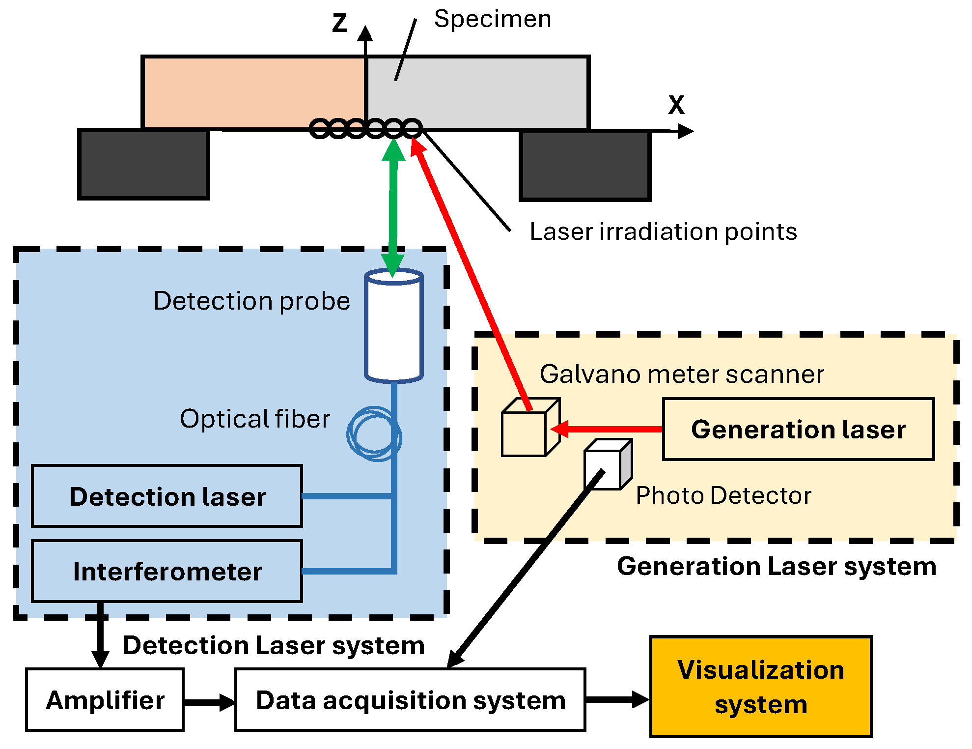 Study on Non-Contact Defect Detection Using the Laser Ultrasonic Method ...