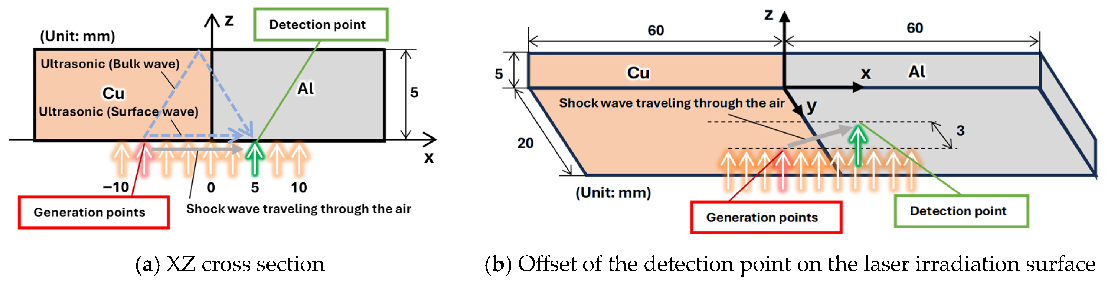 Study on Non-Contact Defect Detection Using the Laser Ultrasonic Method ...