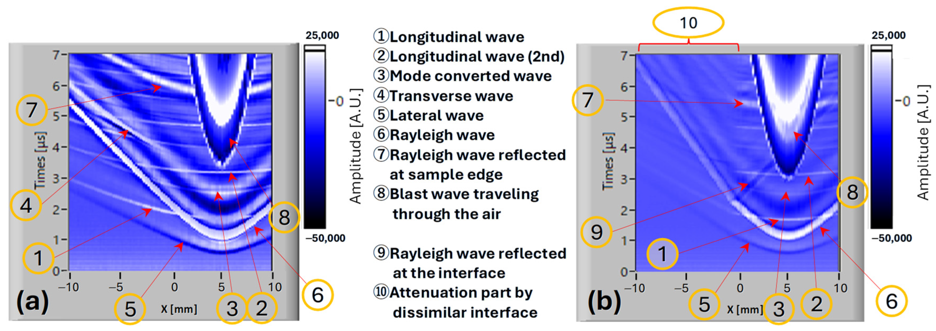 Study on Non-Contact Defect Detection Using the Laser Ultrasonic Method ...