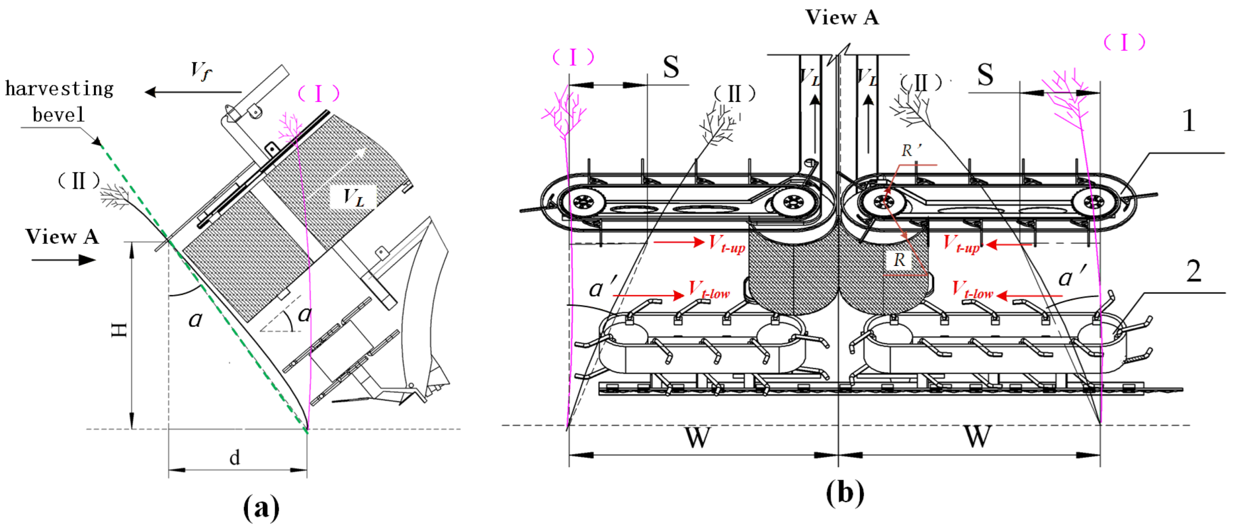Design and Experimental Study of a Whole-Stalk Harvesting Header Based ...
