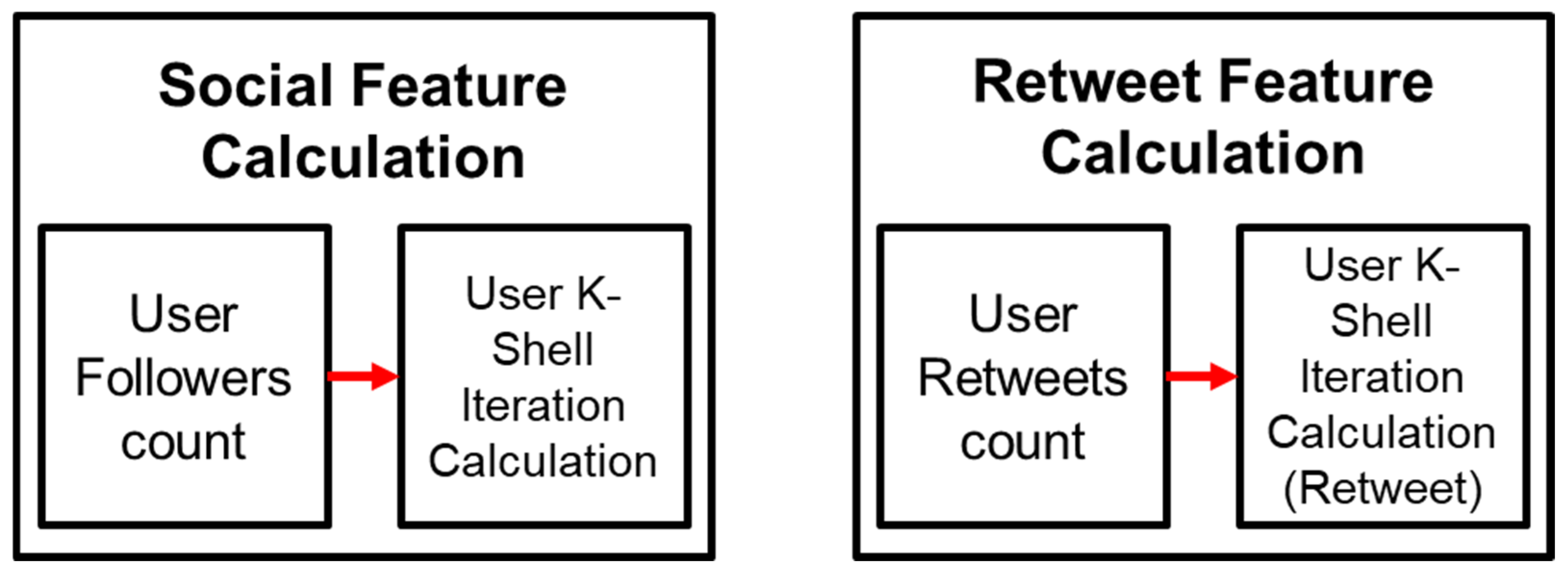 Finding Influencers Based on Social Interaction and Graph Structure in ...