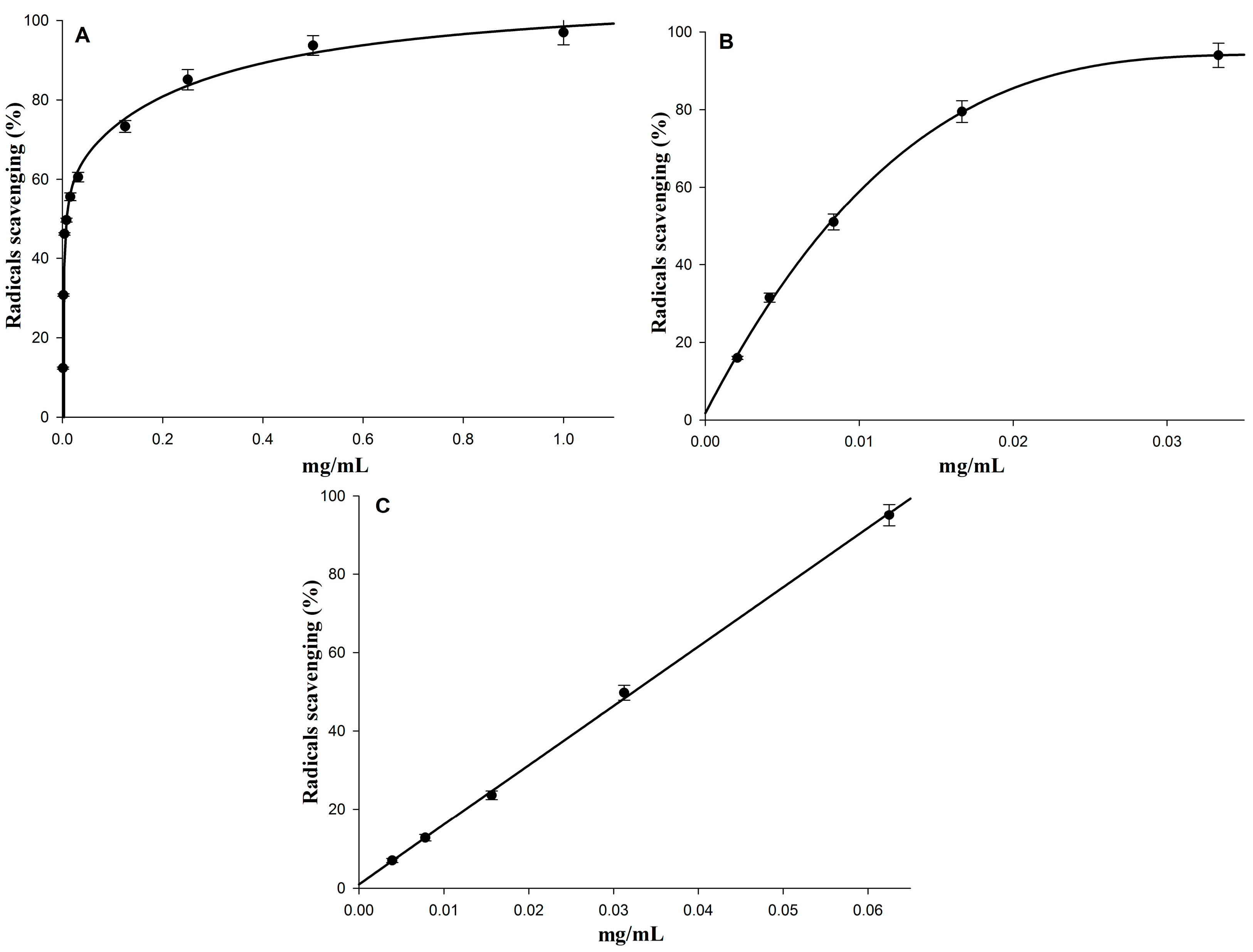 In Vitro and In Silico Assessment of the Anticancer Potential of Ethyl ...