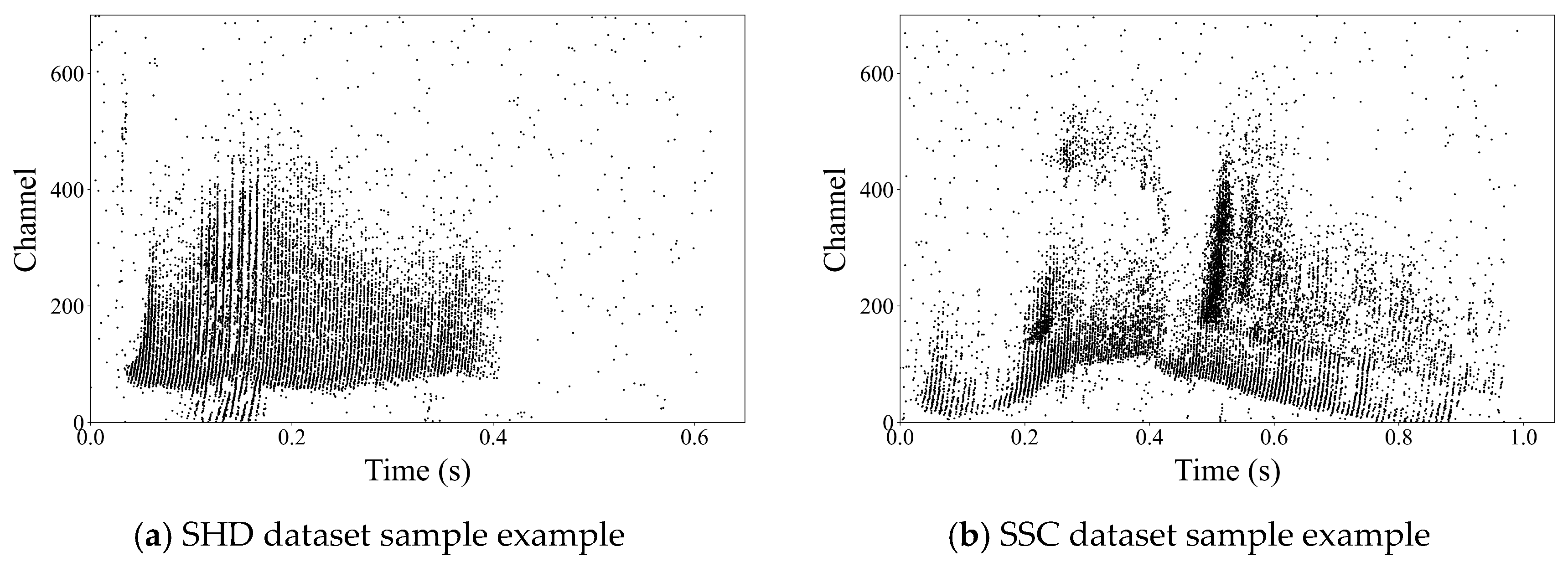 Dendritic Spiking Neural Networks with Combined Membrane Potential ...
