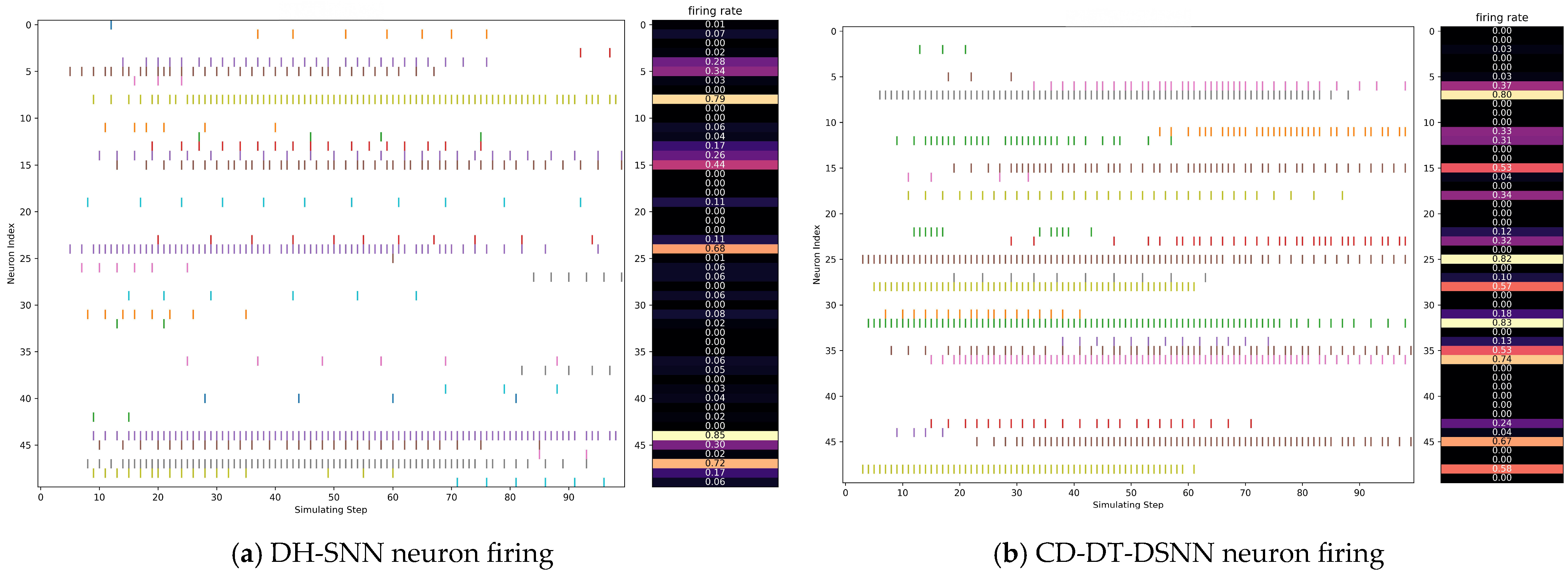 Dendritic Spiking Neural Networks with Combined Membrane Potential ...