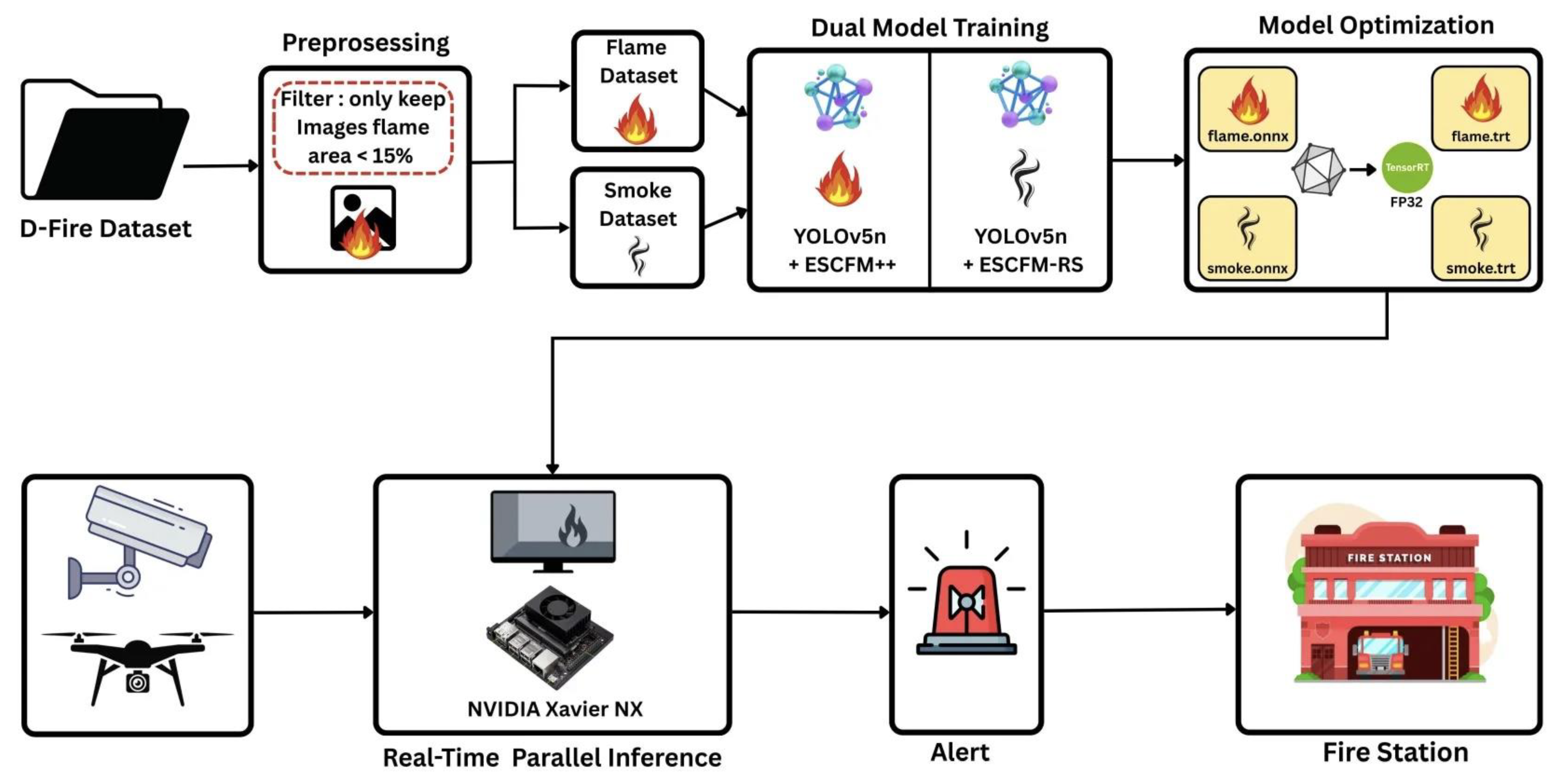 ESCFM-YOLO: Lightweight Dual-Stream Architecture for Real-Time Small ...