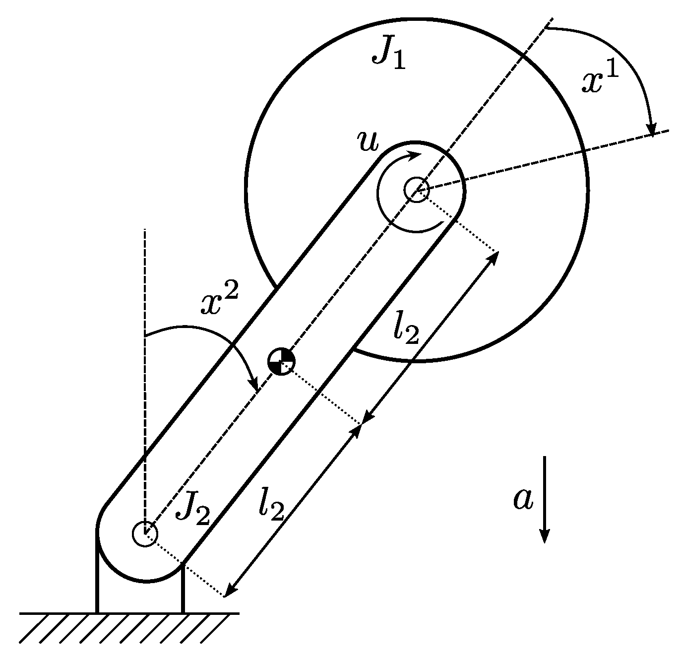 Almost Global Stabilization of Curvature-Nullifiable Mechanical Systems ...