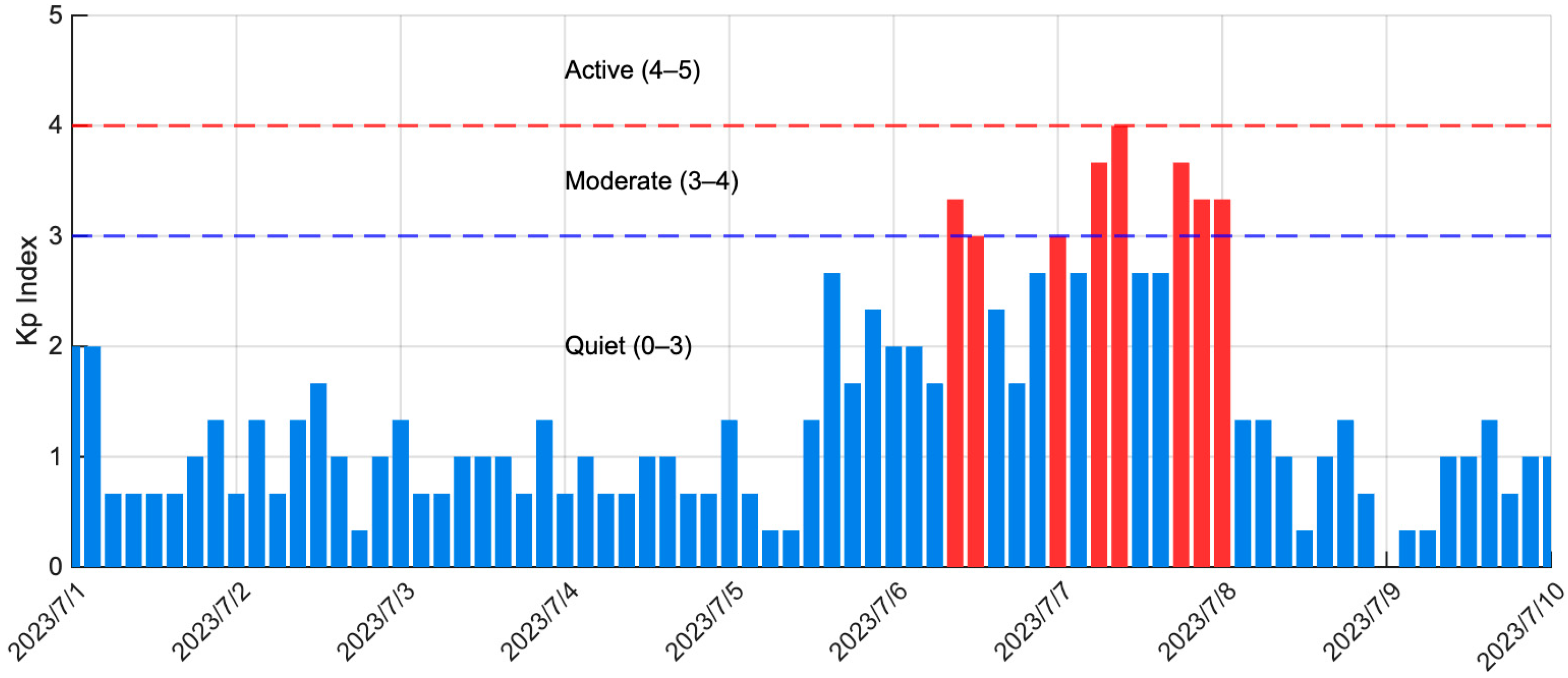 A Cost-Effective and Efficient Geological Safety Survey Method for ...