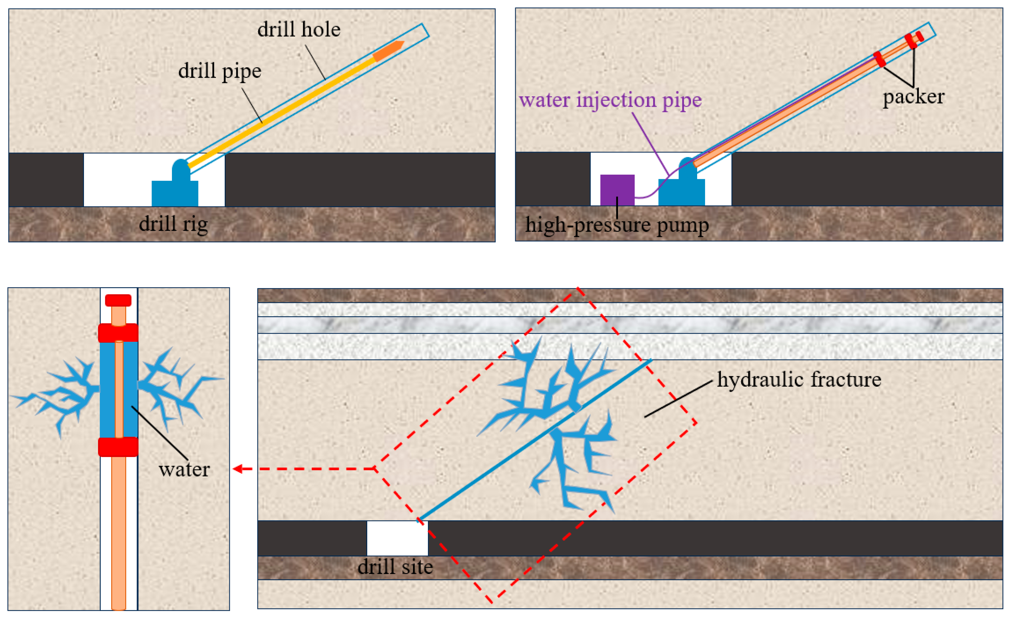 Fracture Instability Law of Thick Hard Direct Covering Roof and ...