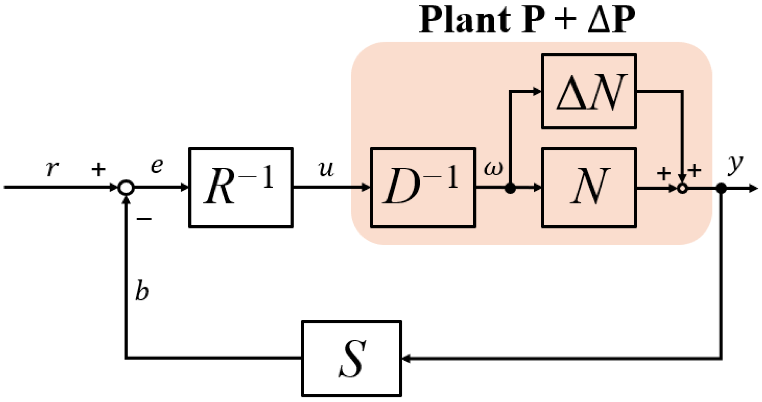 Machine Learning and Operator-Based Nonlinear Internal Model Control ...