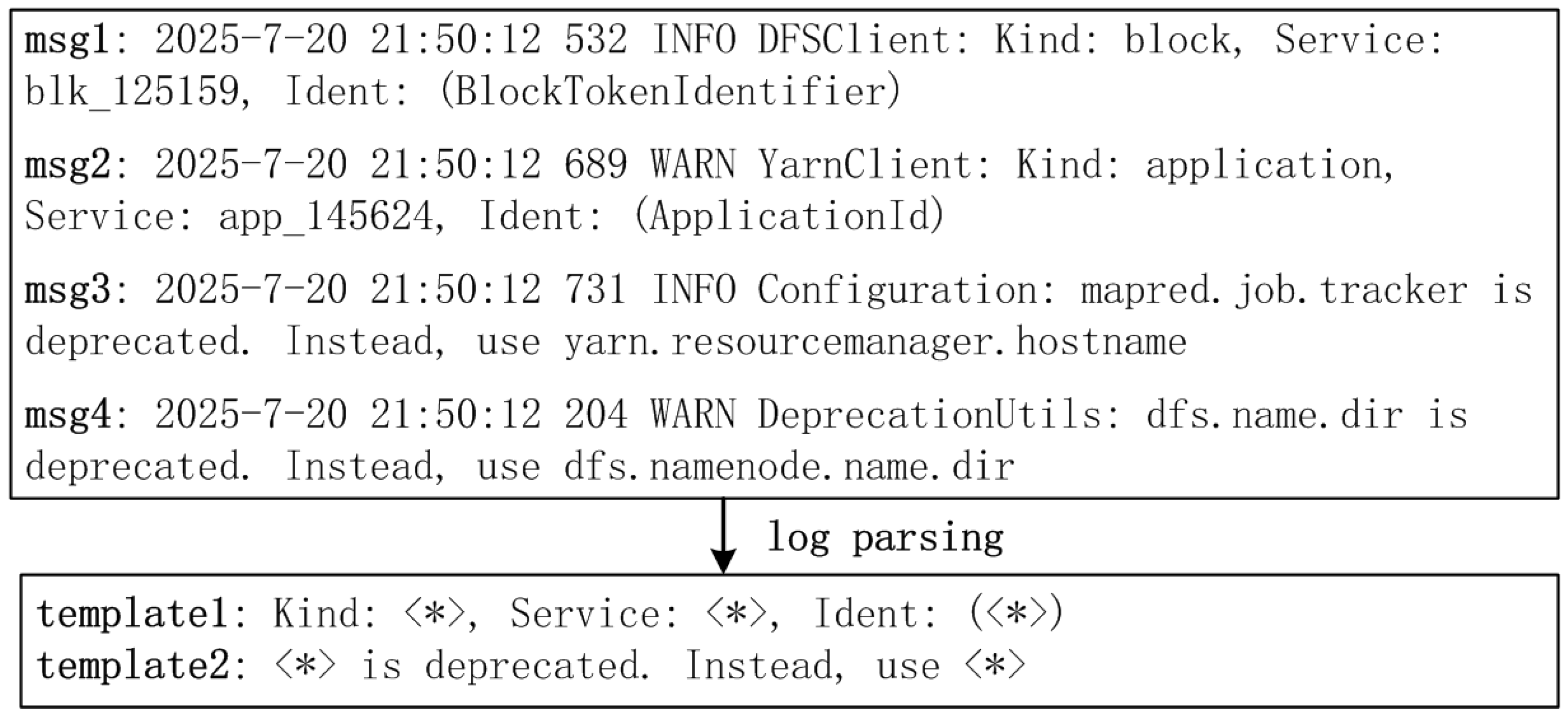 DLogParser: An Efficient Dynamic Log Parser with Multiple Grouping Criteria