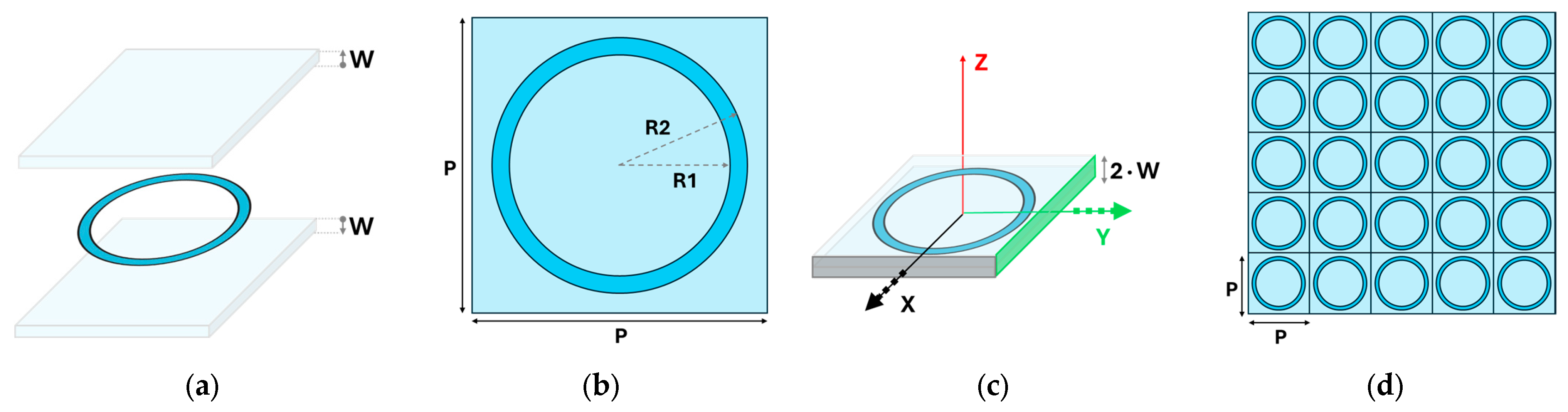 Optically Transparent Frequency Selective Surfaces for Electromagnetic ...