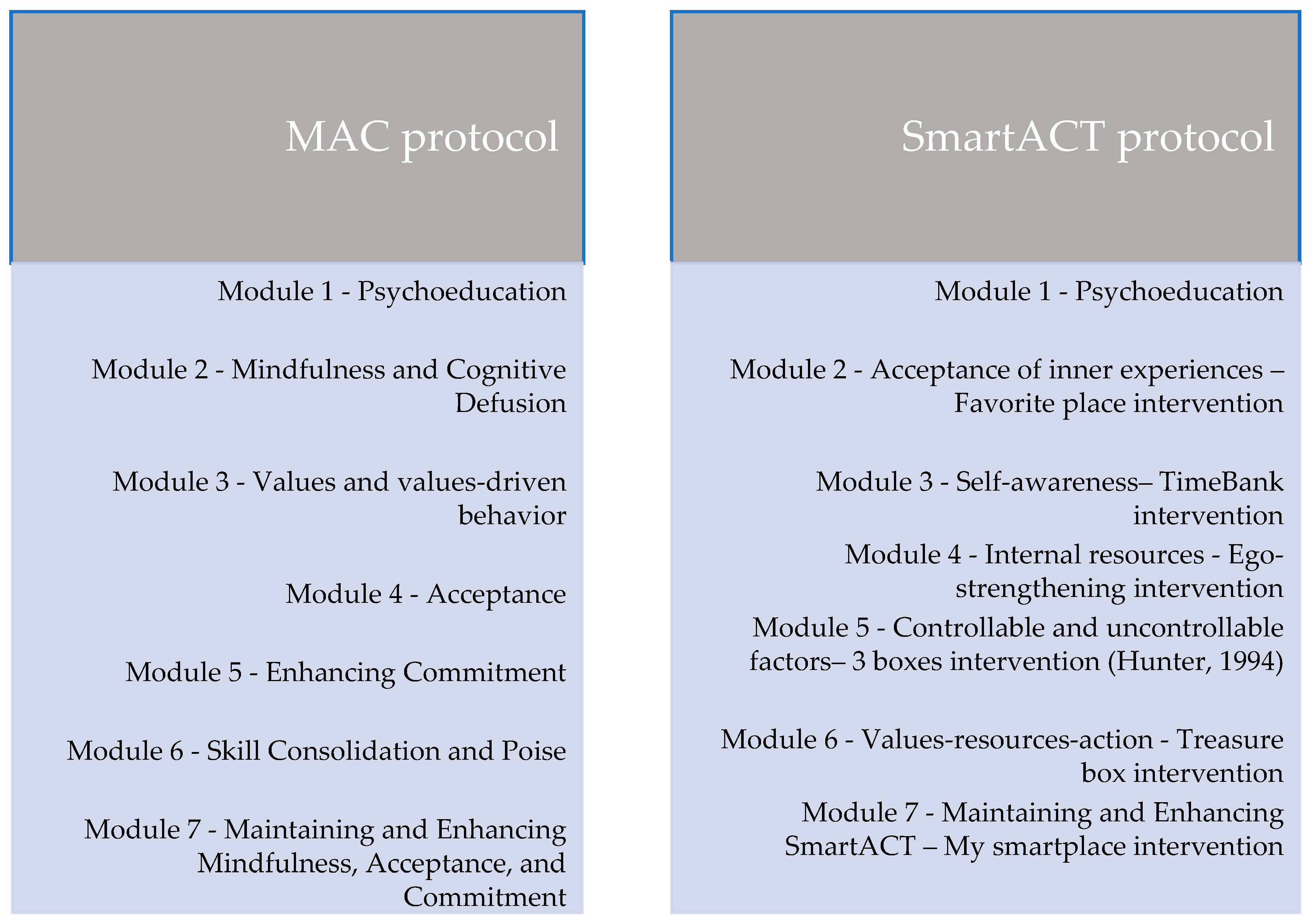 The Impact of an Integrated ACT-Based Psychological Intervention ...
