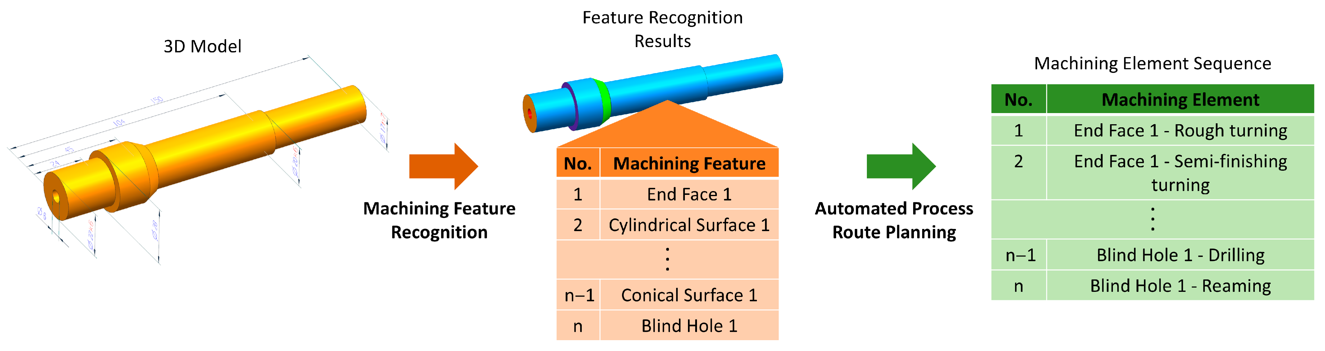 An Intelligent Process Planning Method for Shaft Parts Based on Multi ...