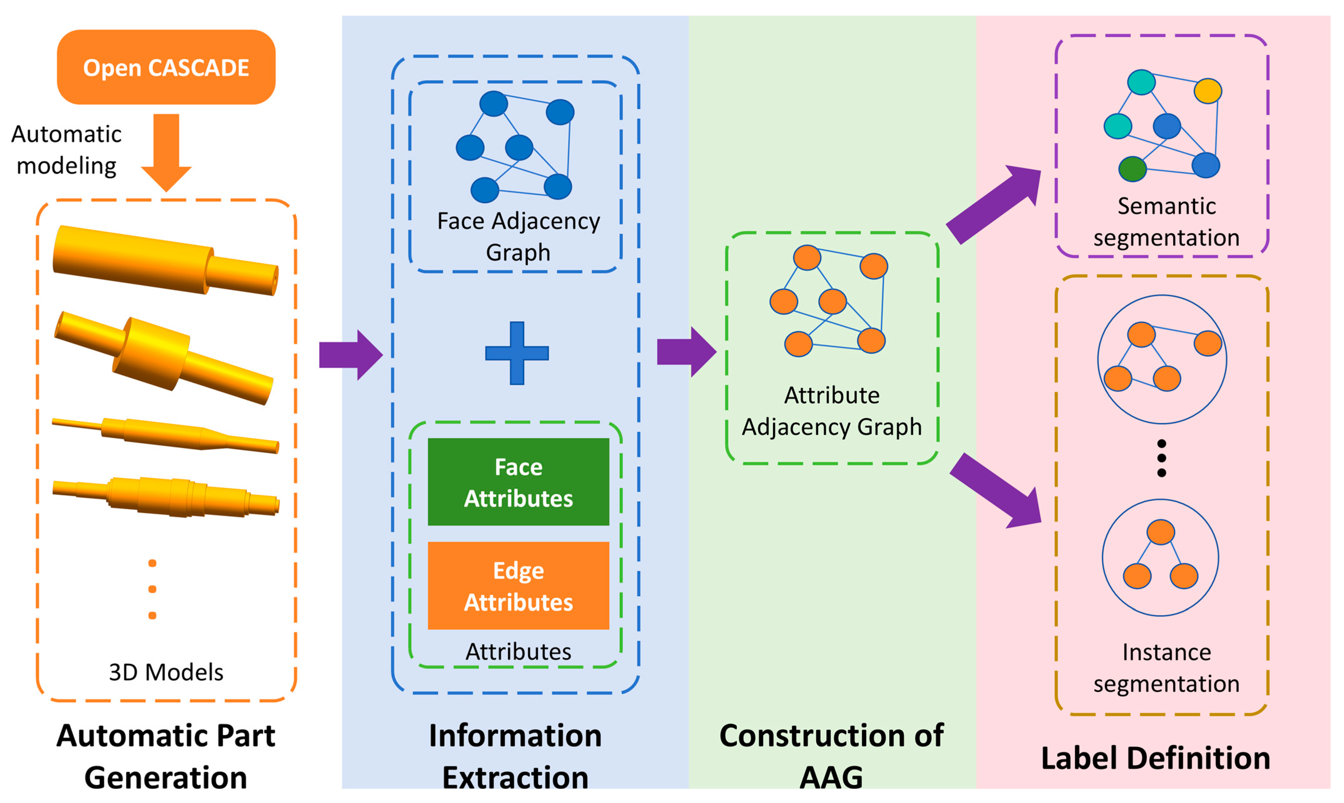 An Intelligent Process Planning Method for Shaft Parts Based on Multi ...