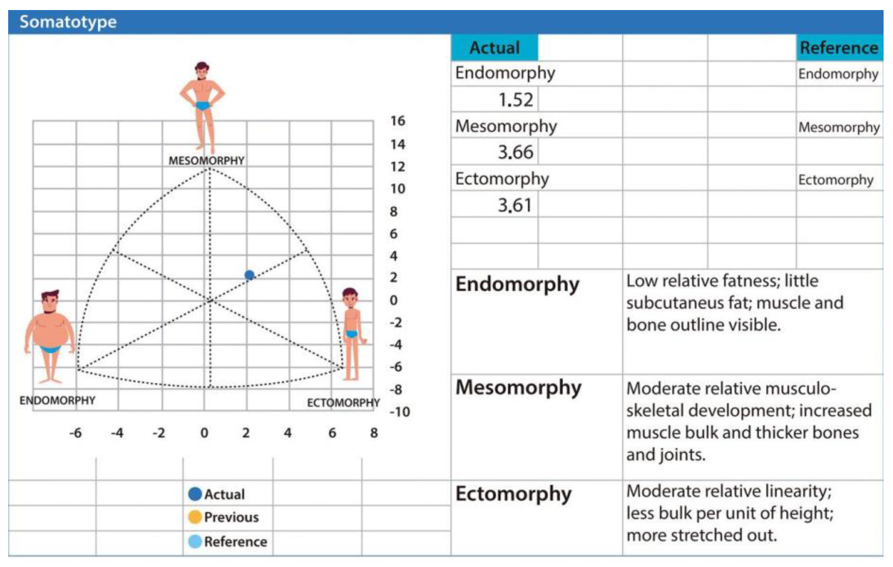 The Seven Methods for the Evaluation of Nutritional Status—ABCDEFG ...