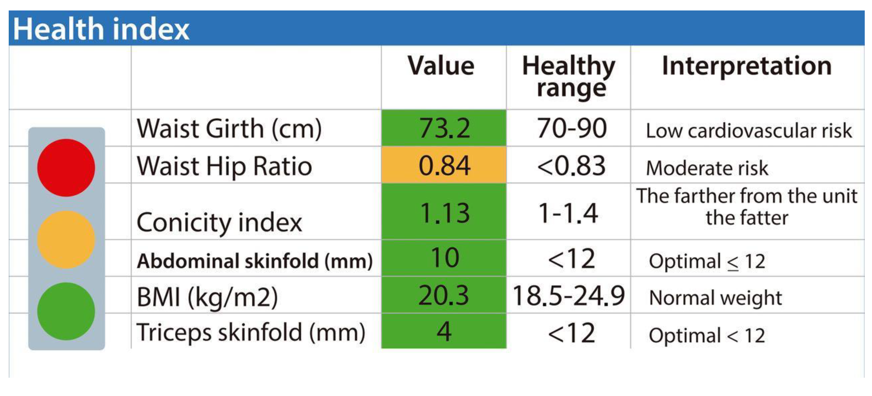 The Seven Methods for the Evaluation of Nutritional Status—ABCDEFG ...