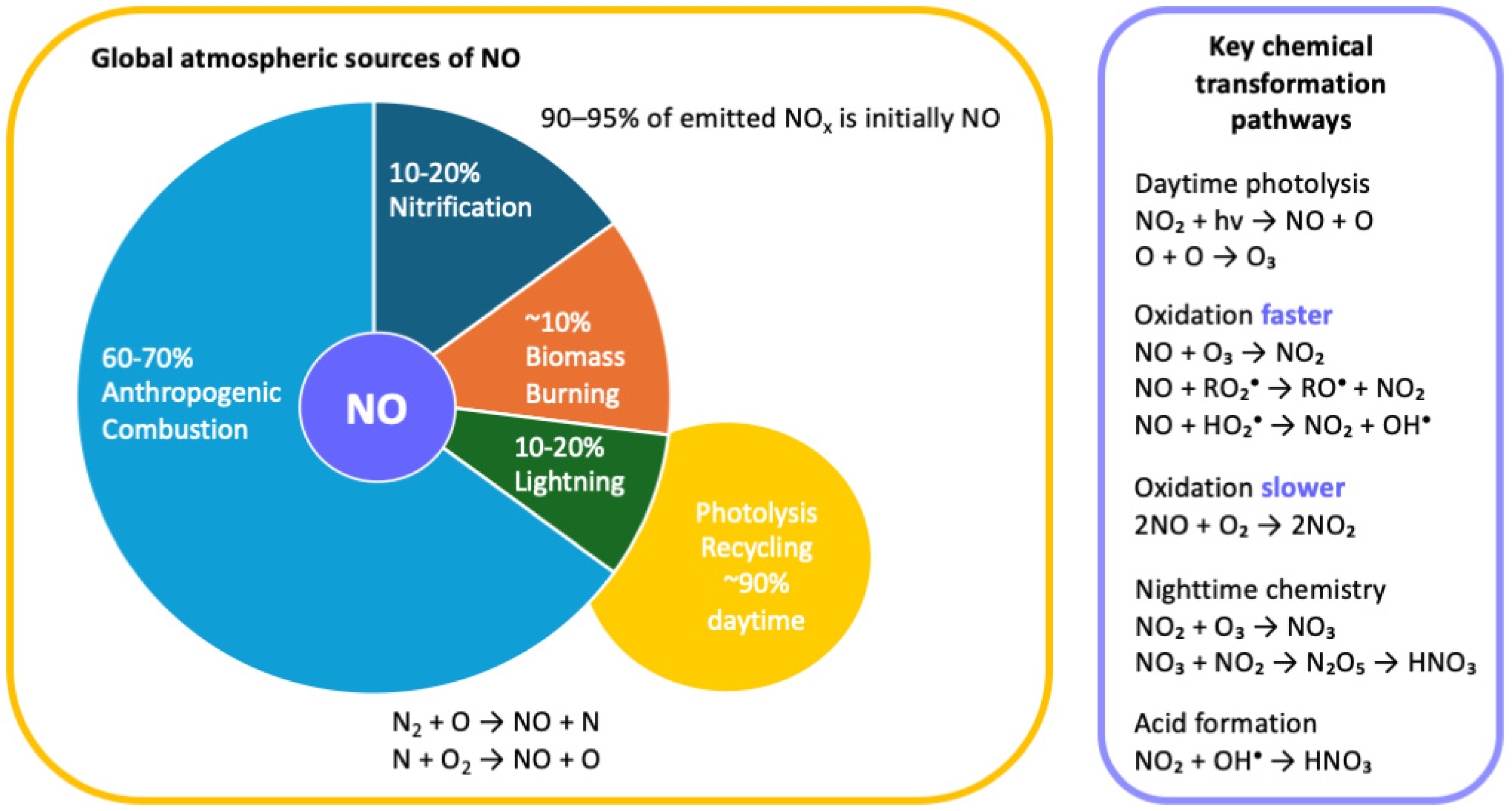 Exposure to Nitrogen Dioxide (NO2) Emitted from Traffic-Related Sources ...