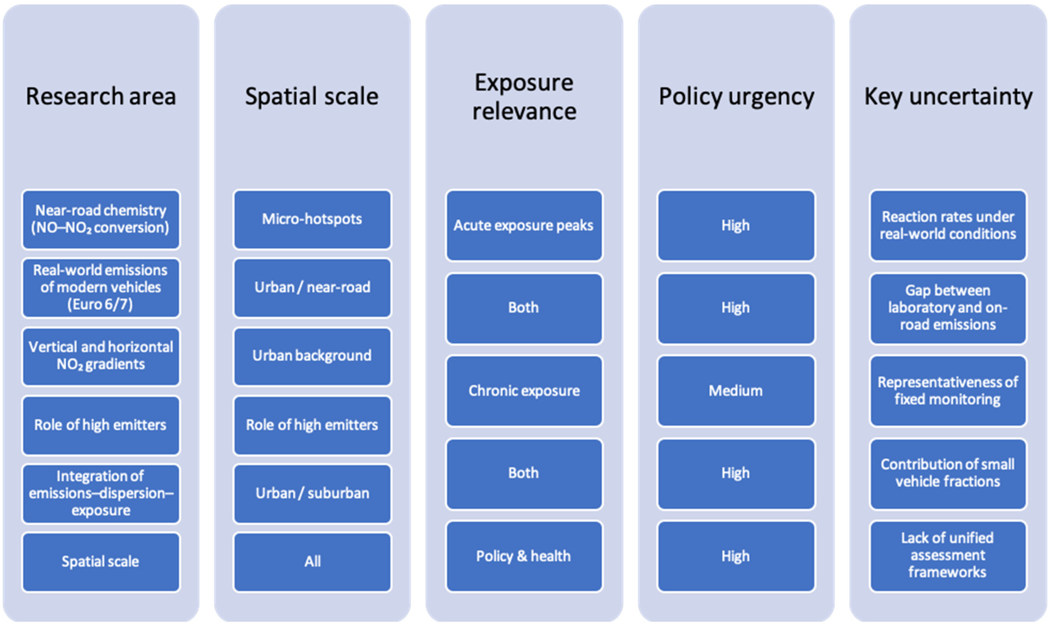 Exposure to Nitrogen Dioxide (NO2) Emitted from Traffic-Related Sources ...