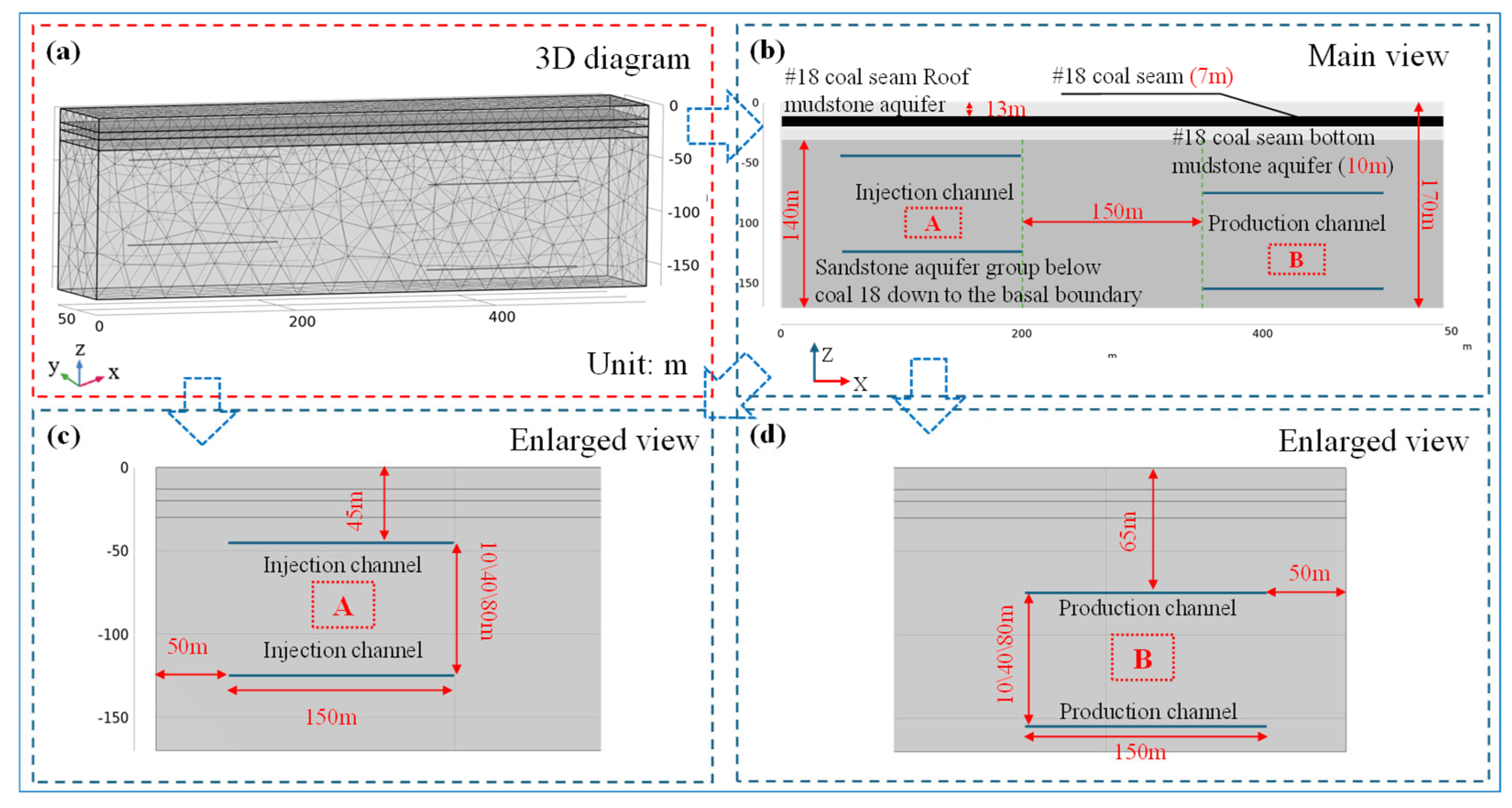 A Novel Synergistic System for Geothermal Energy Extraction and Coal ...