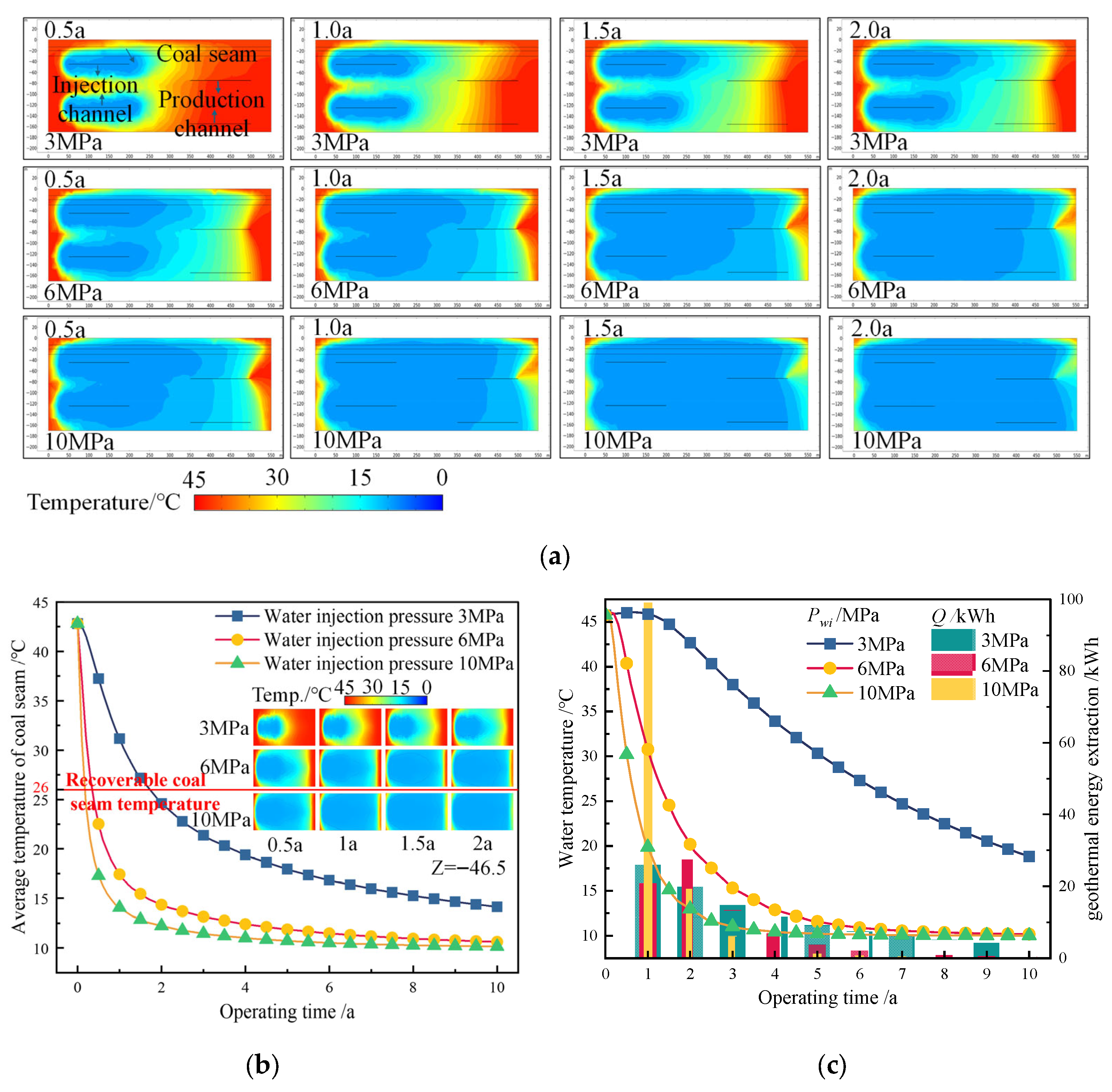 A Novel Synergistic System for Geothermal Energy Extraction and Coal ...