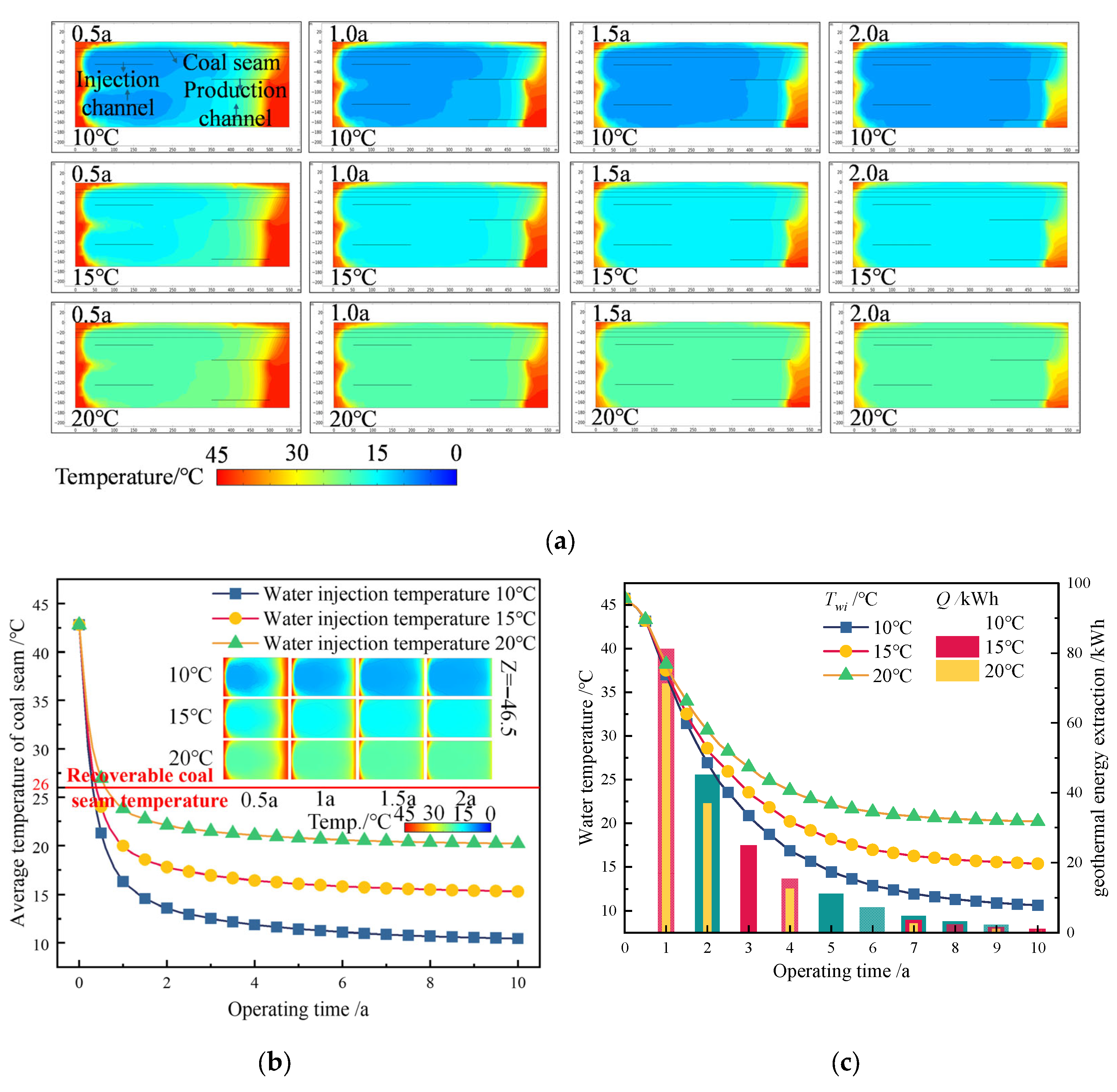 A Novel Synergistic System for Geothermal Energy Extraction and Coal ...