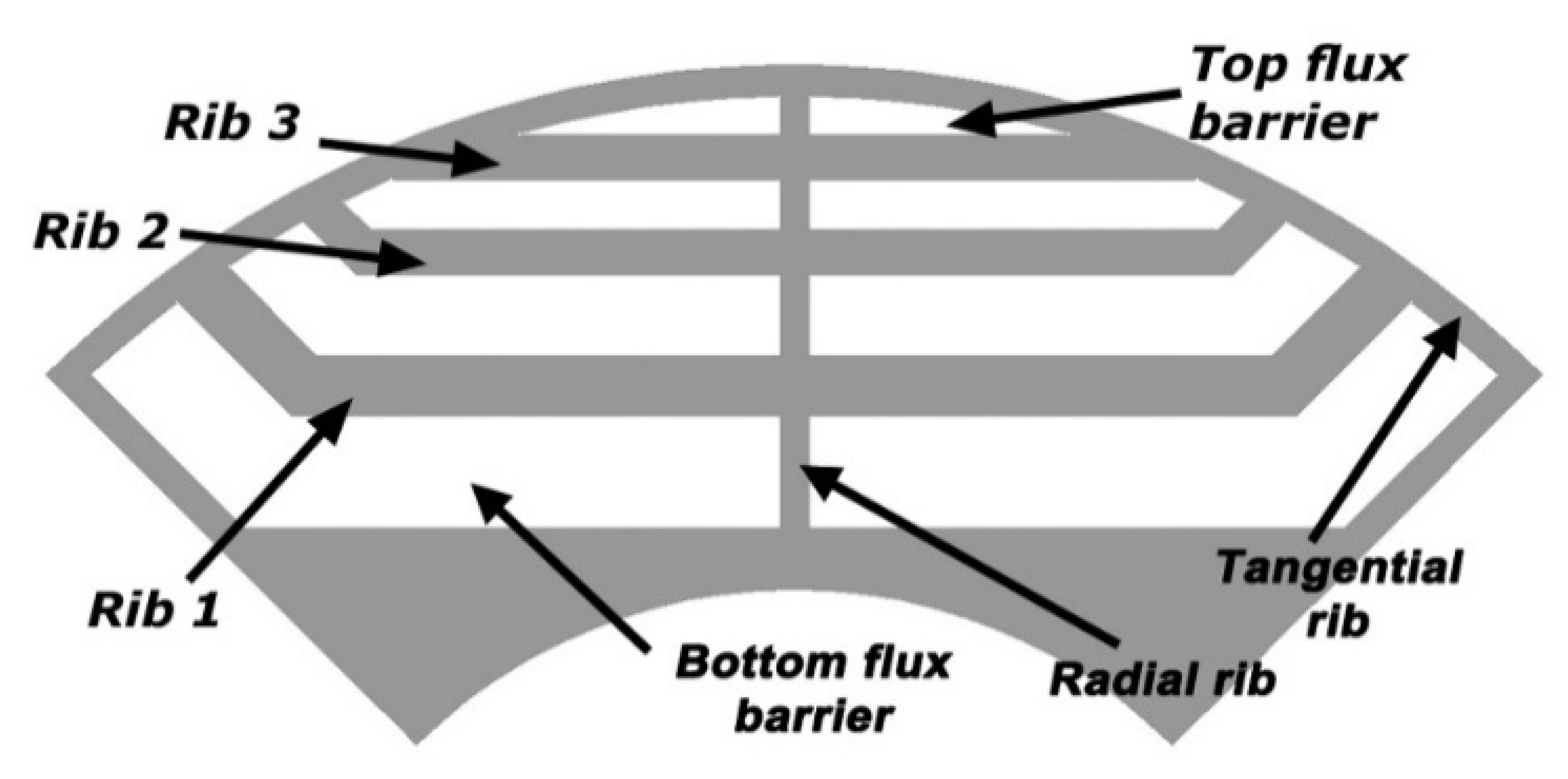 Selection of Rotor Geometry to Minimize the Contribution of Stator Slot ...