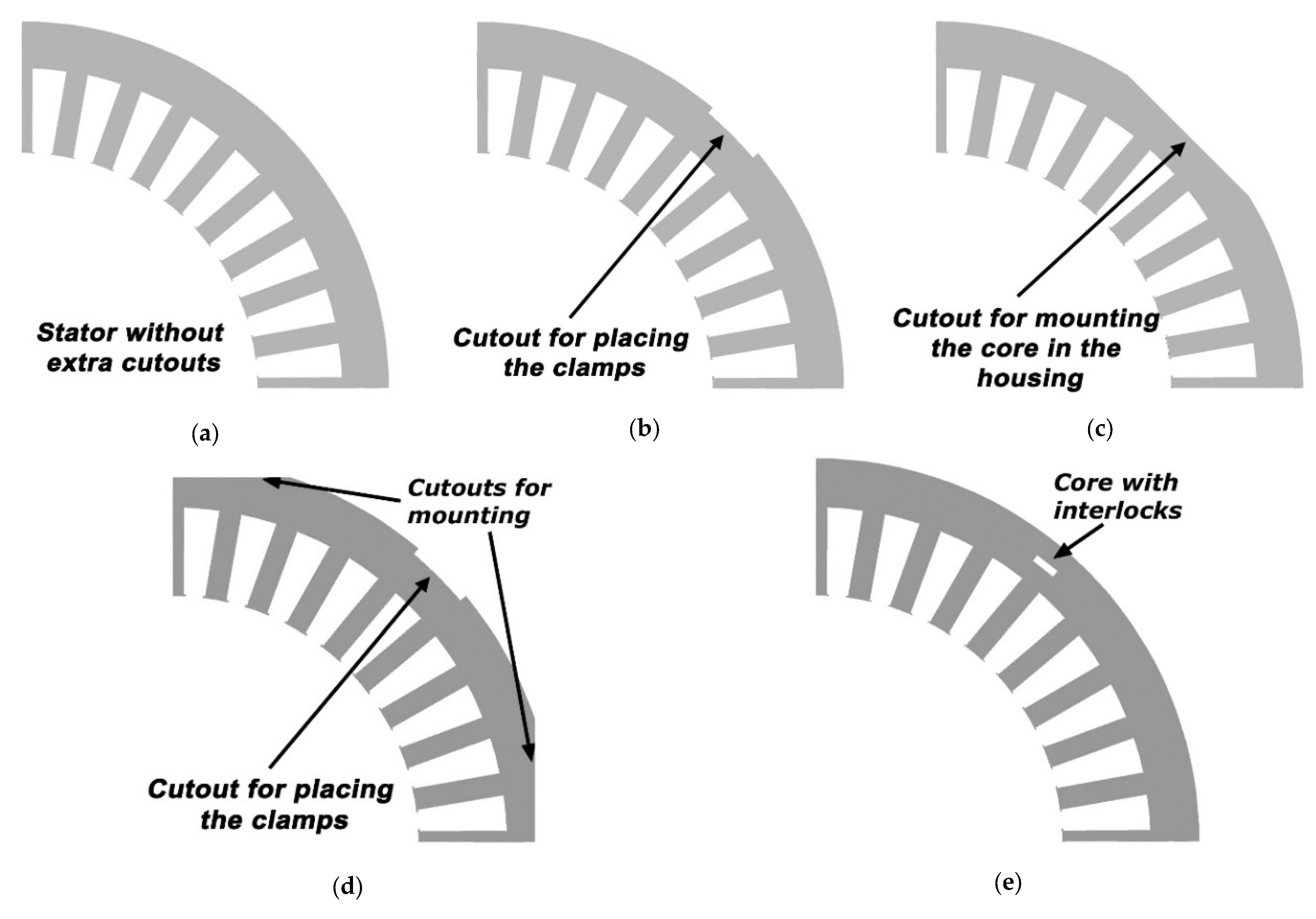 Selection of Rotor Geometry to Minimize the Contribution of Stator Slot ...