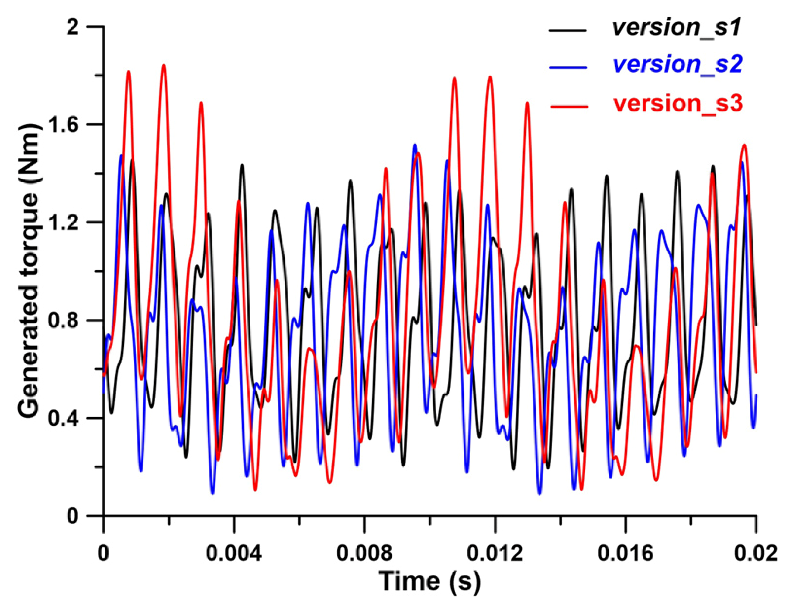 Selection of Rotor Geometry to Minimize the Contribution of Stator Slot ...